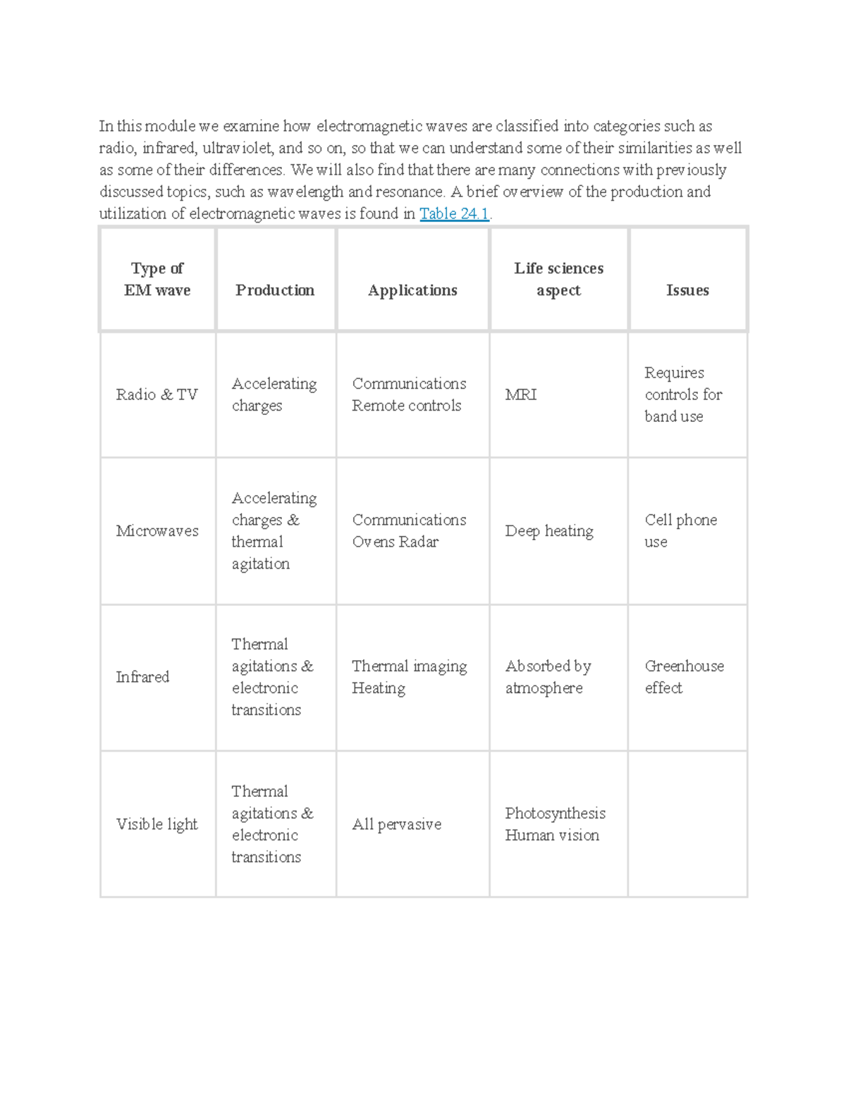 Lesson Note on Electromagnetic Spectrum 1 - In this module we examine ...