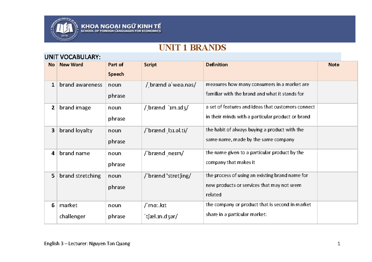 UNIT 1 BrandsTiếng anh học phần 3,Tiếng anh học phần 3, - UNIT 1 BRANDS ...