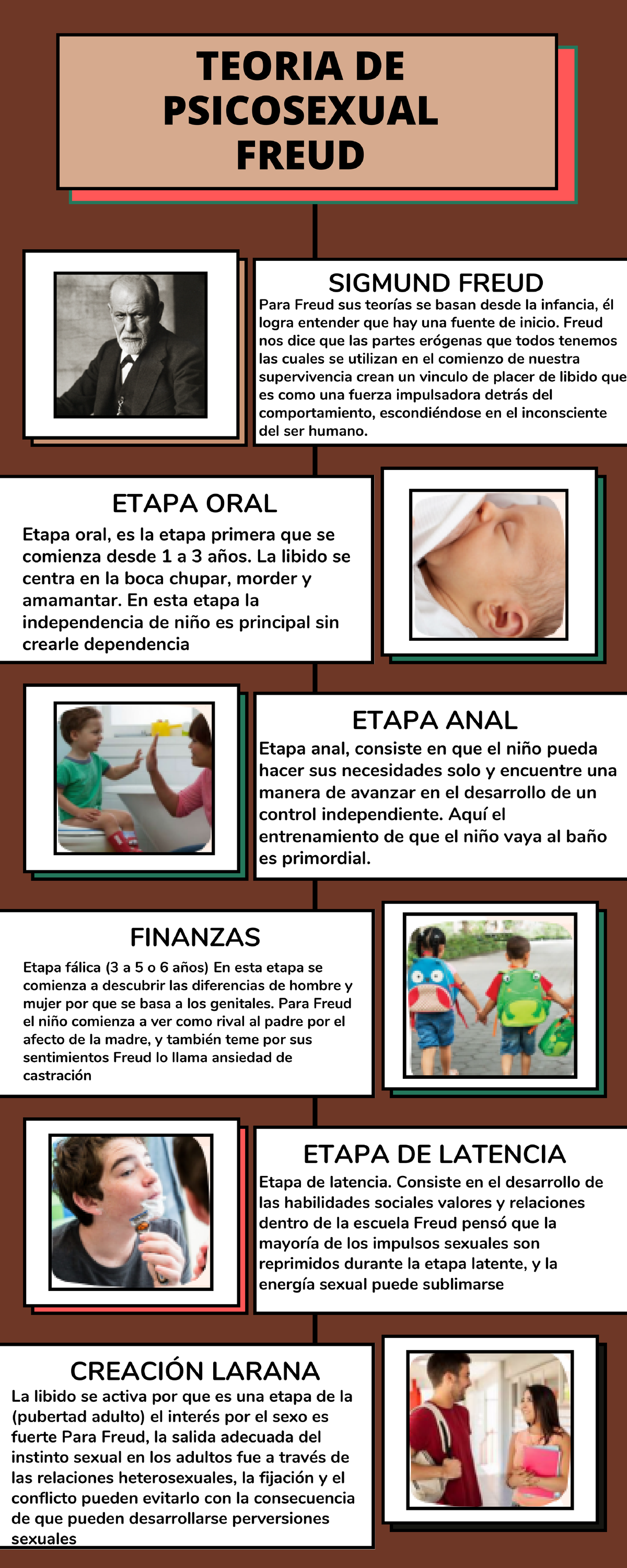 Infografia psicosexual de freud - Redacción de textos - Studocu