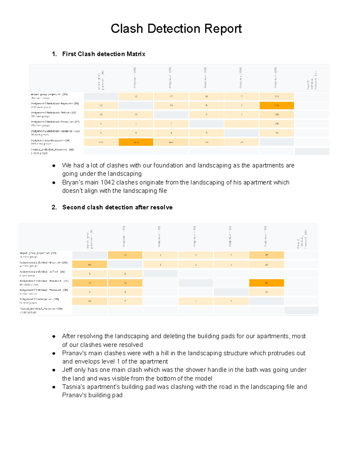 Clash detection report - Clash Detection Report First Clash detection ...