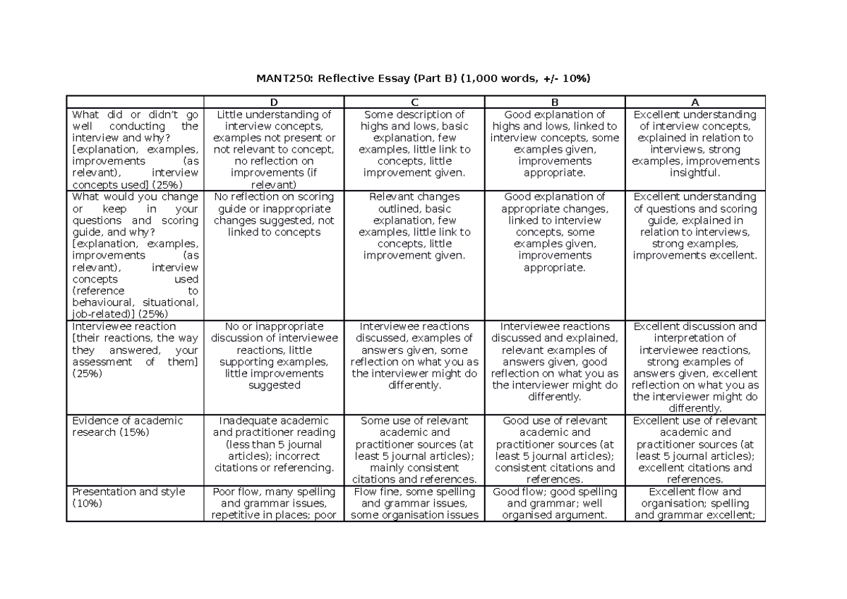 2023 Interview Marking Rubric (Part B) - MANT250: Reflective Essay ...