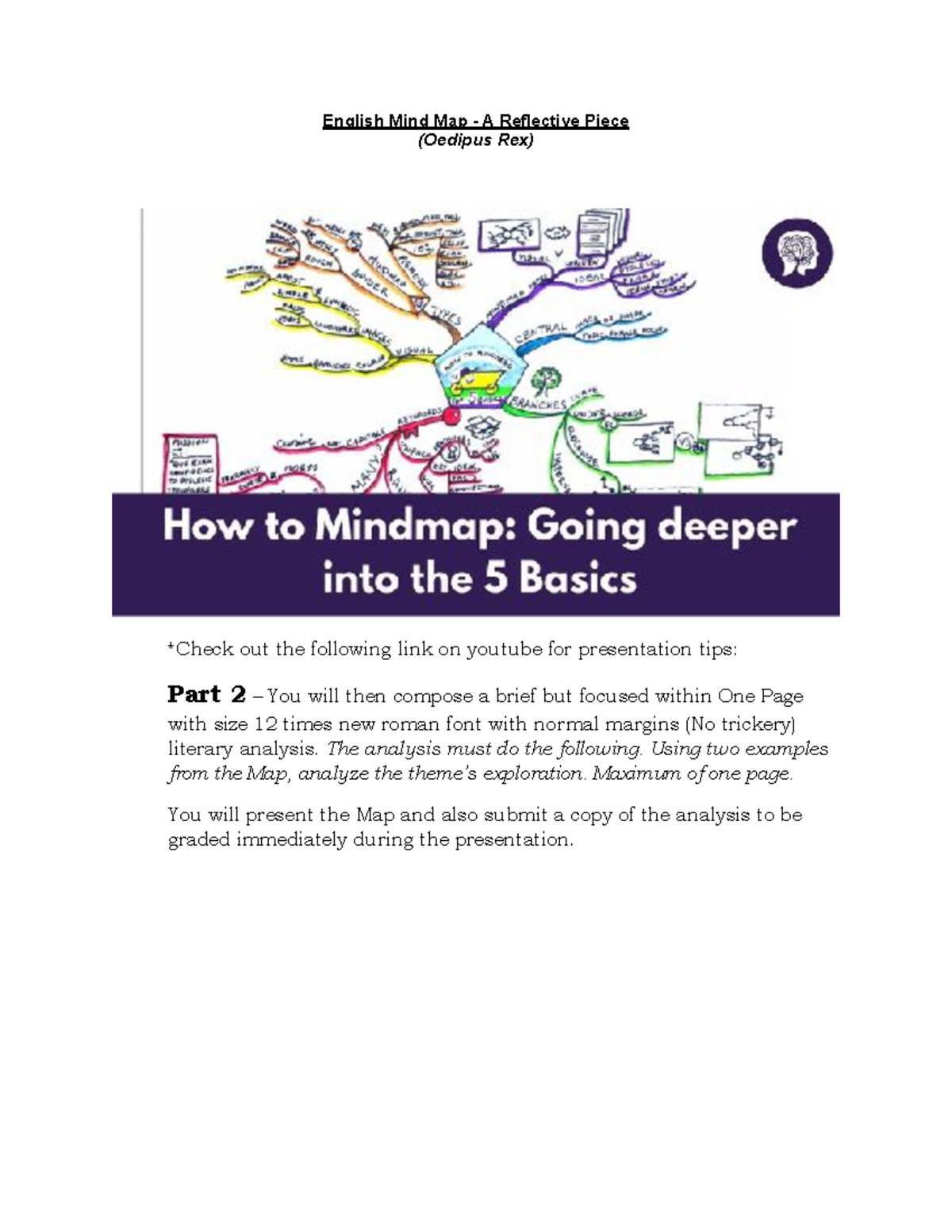 English Mind Map Exercise - English Mind Map - A Reflective Piece ...