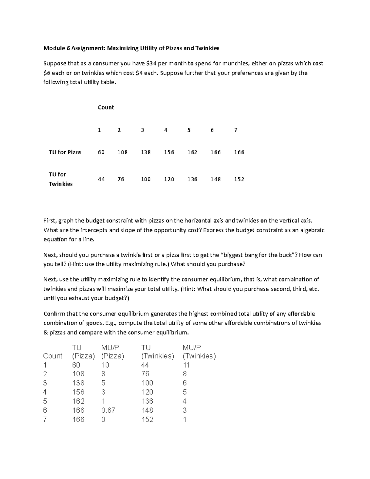 Module 6 Assignment Maximizing Utility of Pizzas and Twinkies - Suppose further that your - Studocu