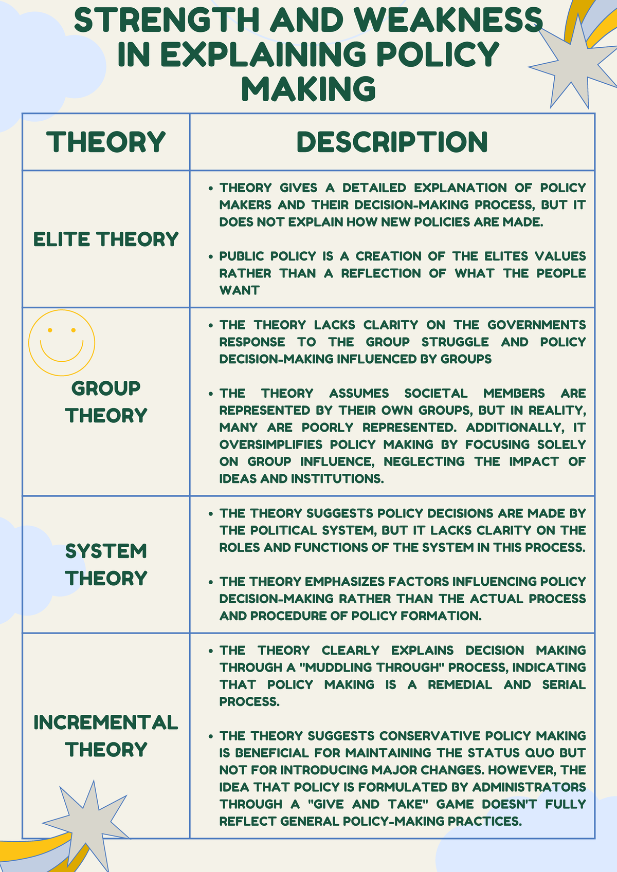 Strength and weakness in explaining policy making - THEORY DESCRIPTION ...