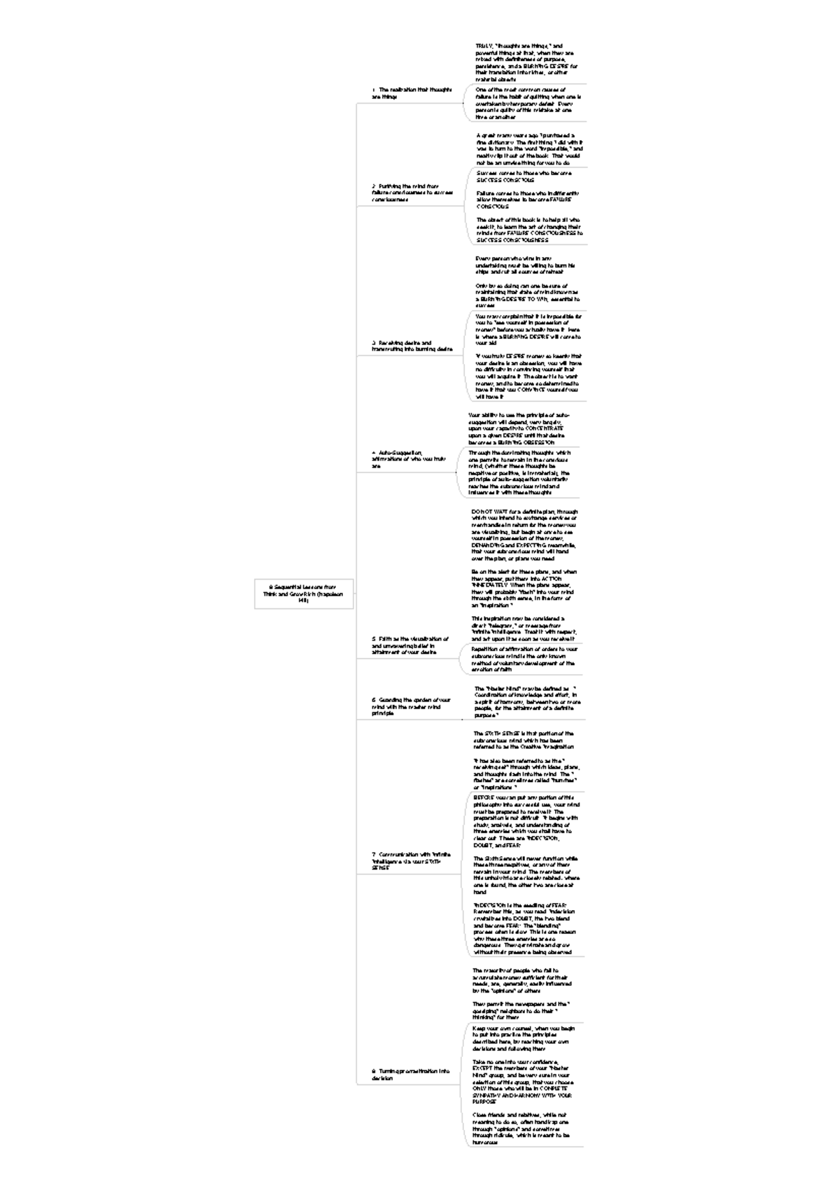 8 Sequential Lessons from Think and Grow Rich (Napoleon Hill) - 8 ...