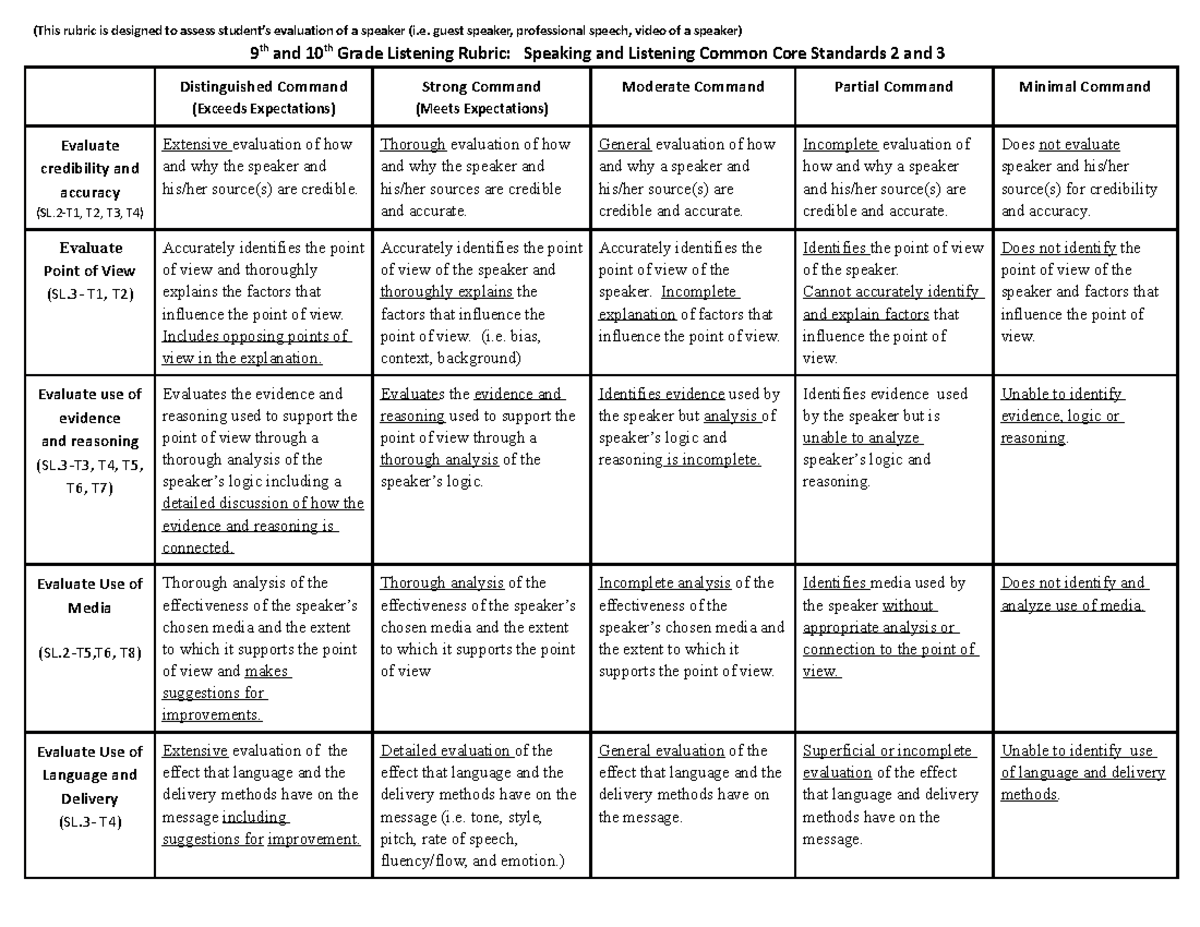 Final draft of listening rubric - (This rubric is designed to assess ...