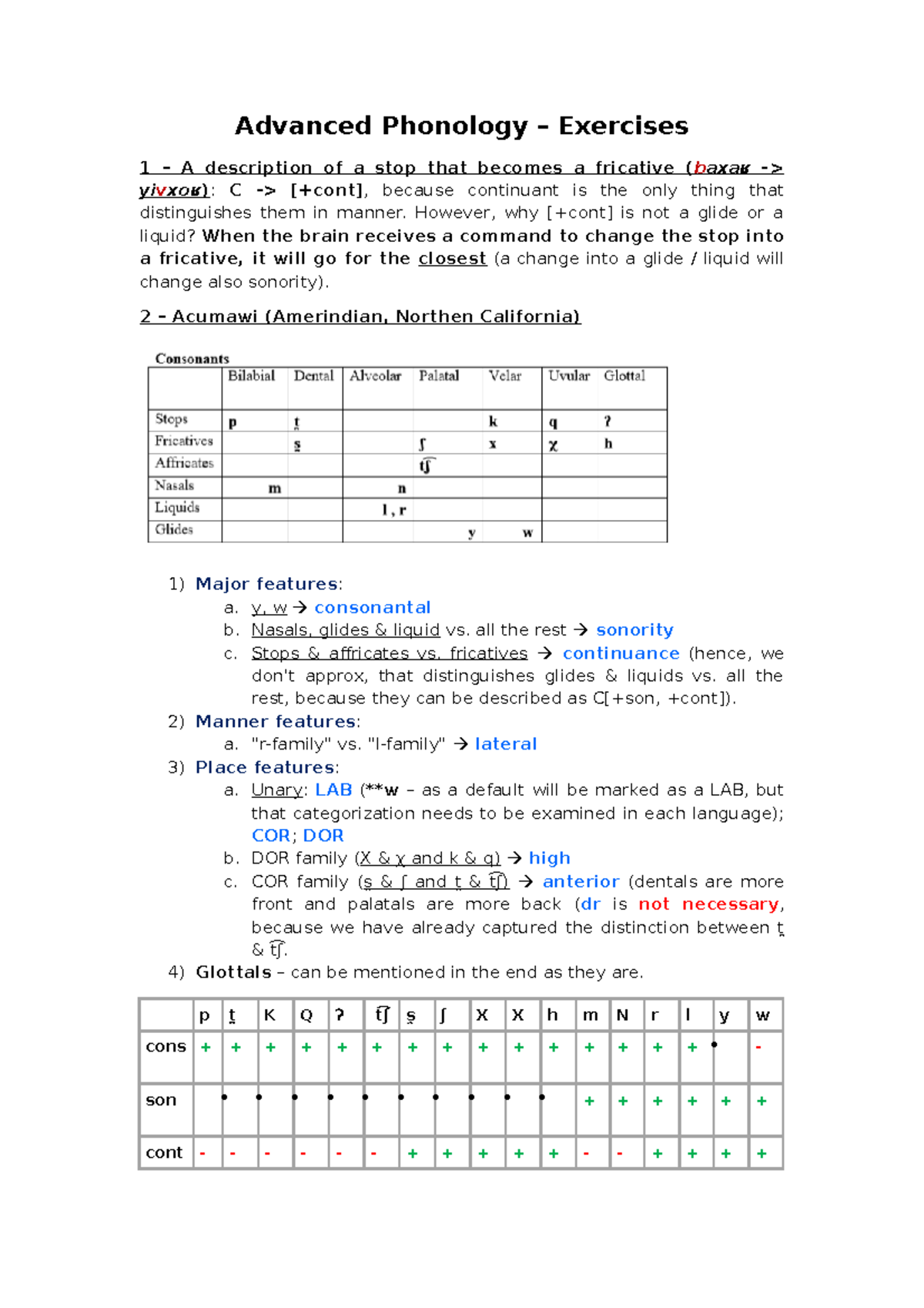 Advanced phonology - all exercises - Advanced Phonology – Exercises 1 ...