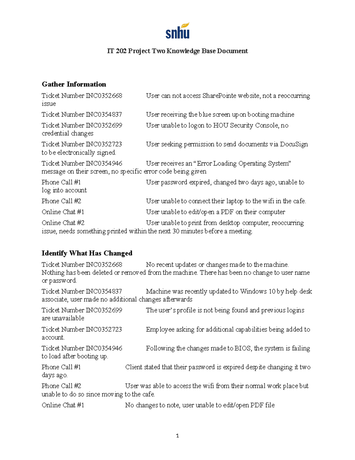 IT202 Project Two Knowledge Base Document - IT 202 Project Two Knowledge Base Document Gather ...