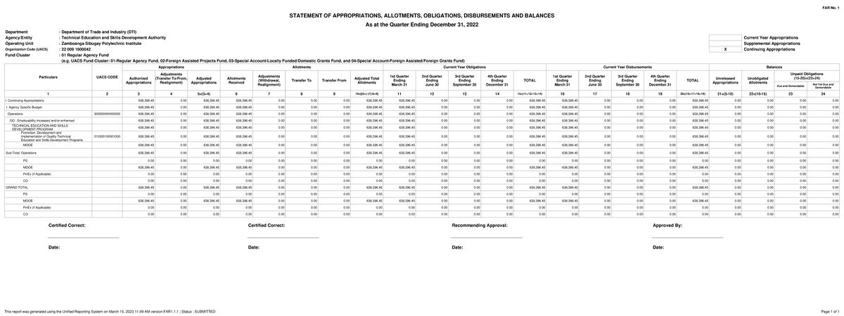 Kabasalan cont - might help - STATEMENT OF APPROPRIATIONS, ALLOTMENTS ...