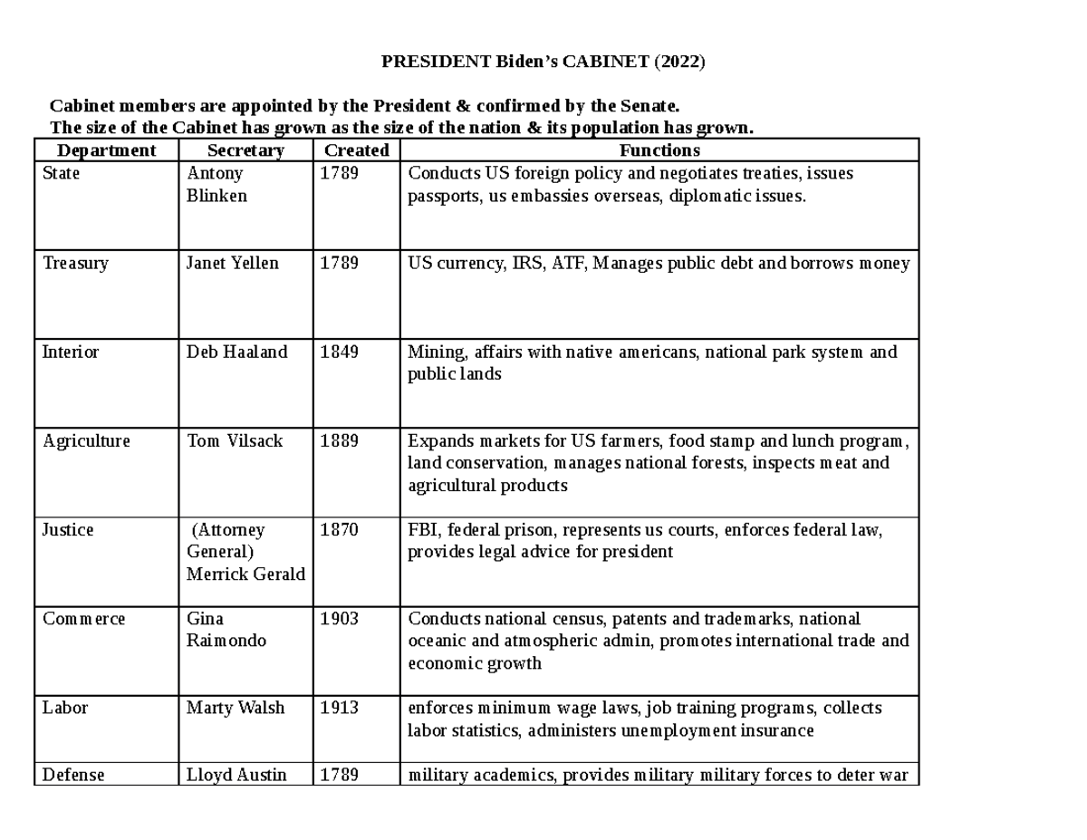 Jason Kha - Cabinet Gallery Walk - PRESIDENT Biden’s CABINET (202 2 ...