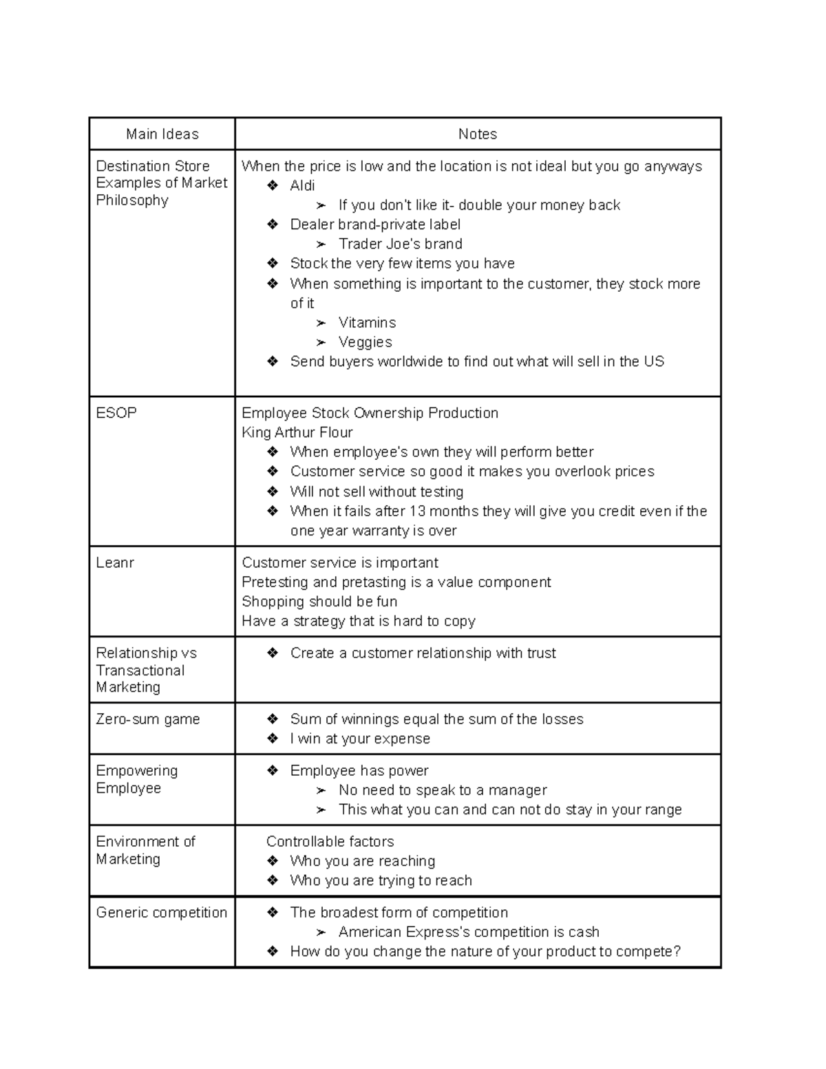 Chapter 1 9/13 - Mandatory Assignment - Main Ideas Notes Destination ...