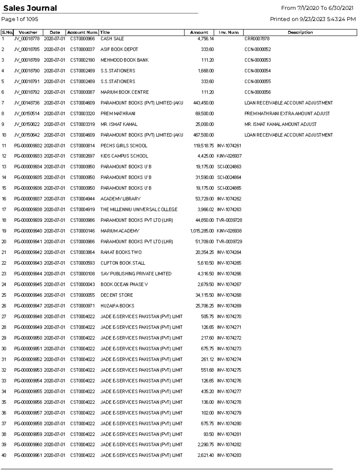 Sales Journal - S. Voucher Date Account Num Title Amount Inv. Num ...
