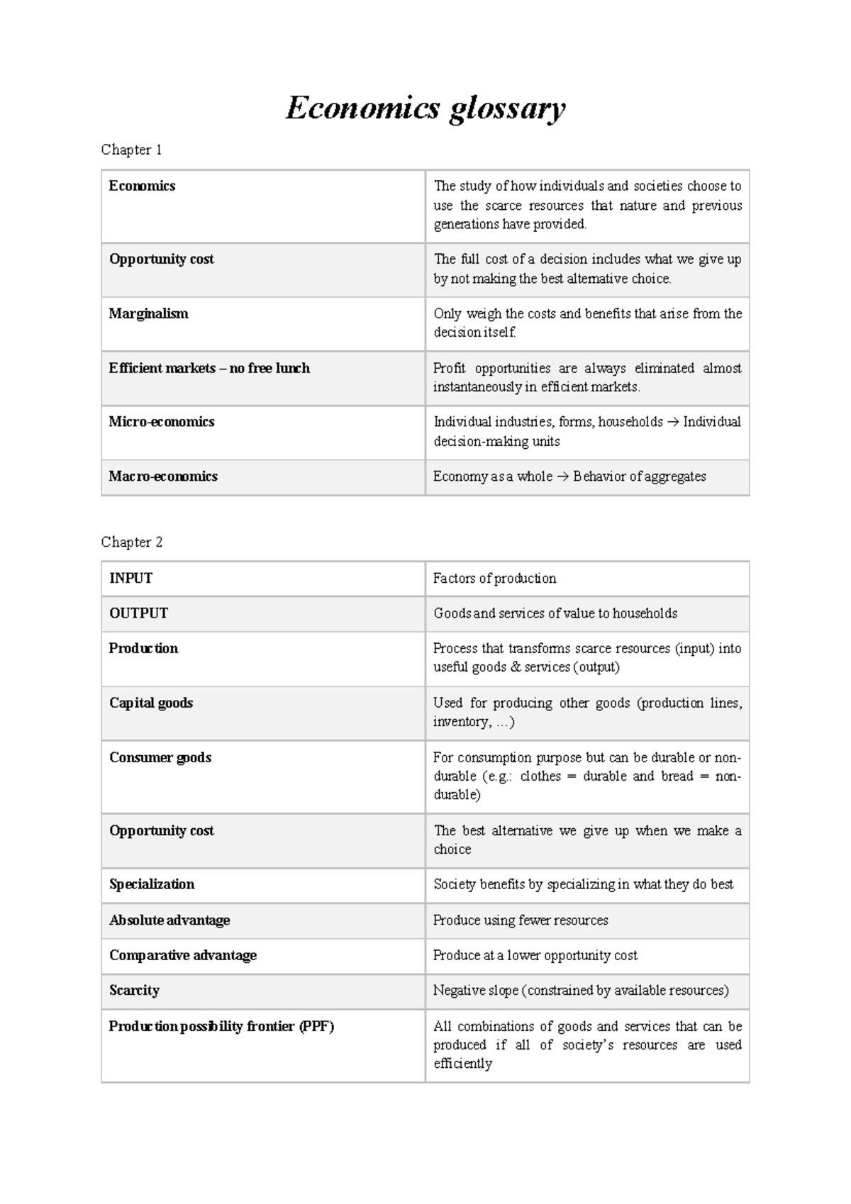 Economics glossary - Economics glossary Chapter 1 Economics The study ...
