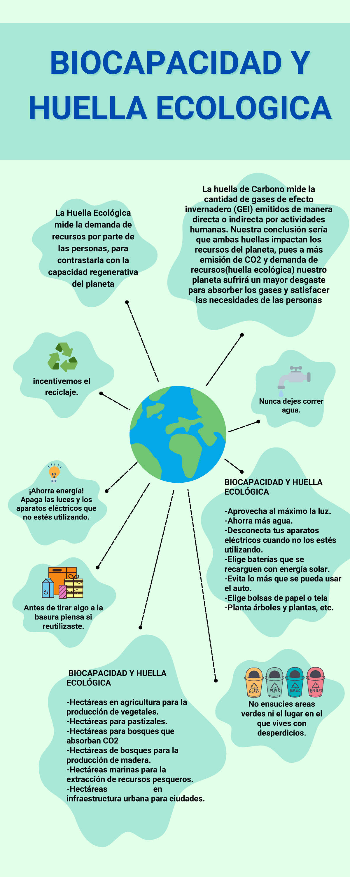 Infografía Cuidado del Medio Ambiente Moderno Verde - BIOCAPACIDAD ...