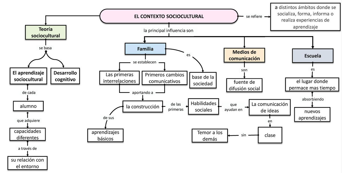 Mapa conceptul 01 - gbghfnh h htht hth tht t tgh thgh ghth tht t thhghg ...