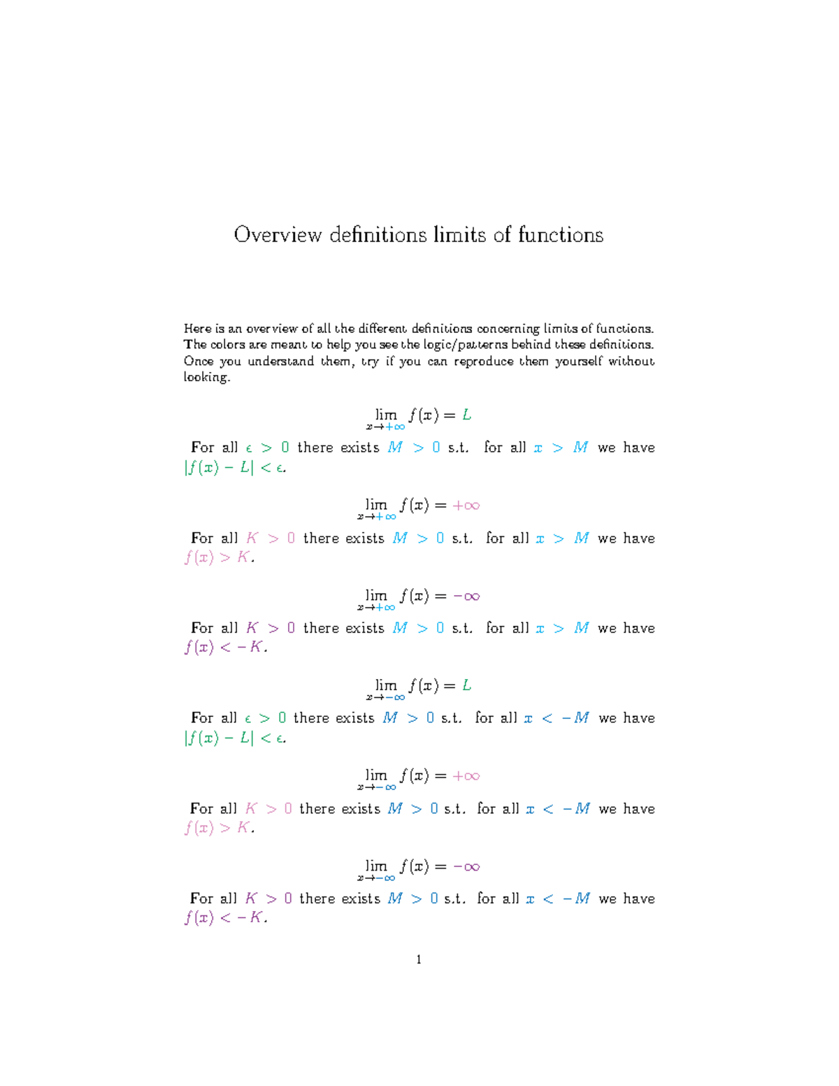 Limits of functions - Once you understand them, try if you can ...