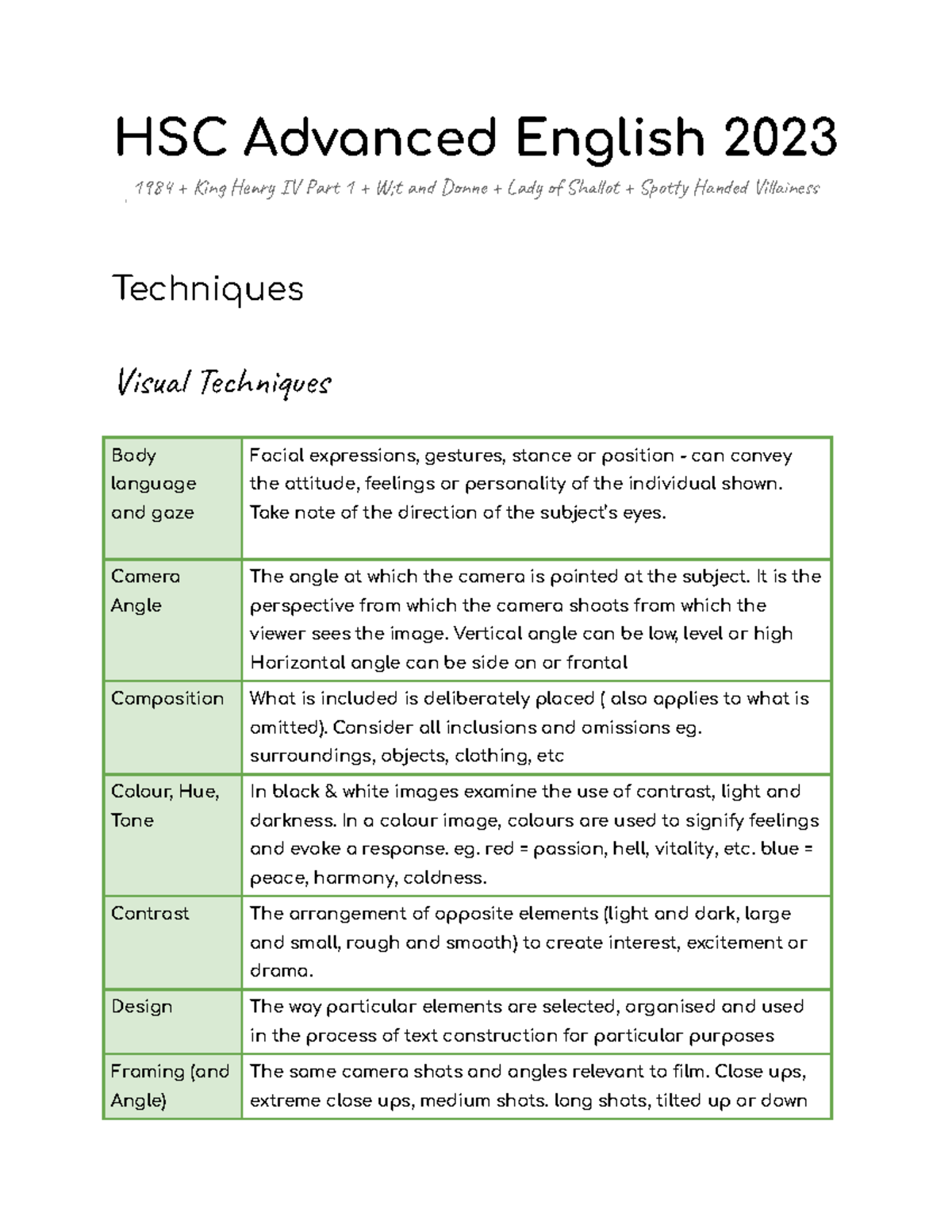 HSC Advanced English 2023 - HSC Advanced English 2023 1984 + King Henry ...