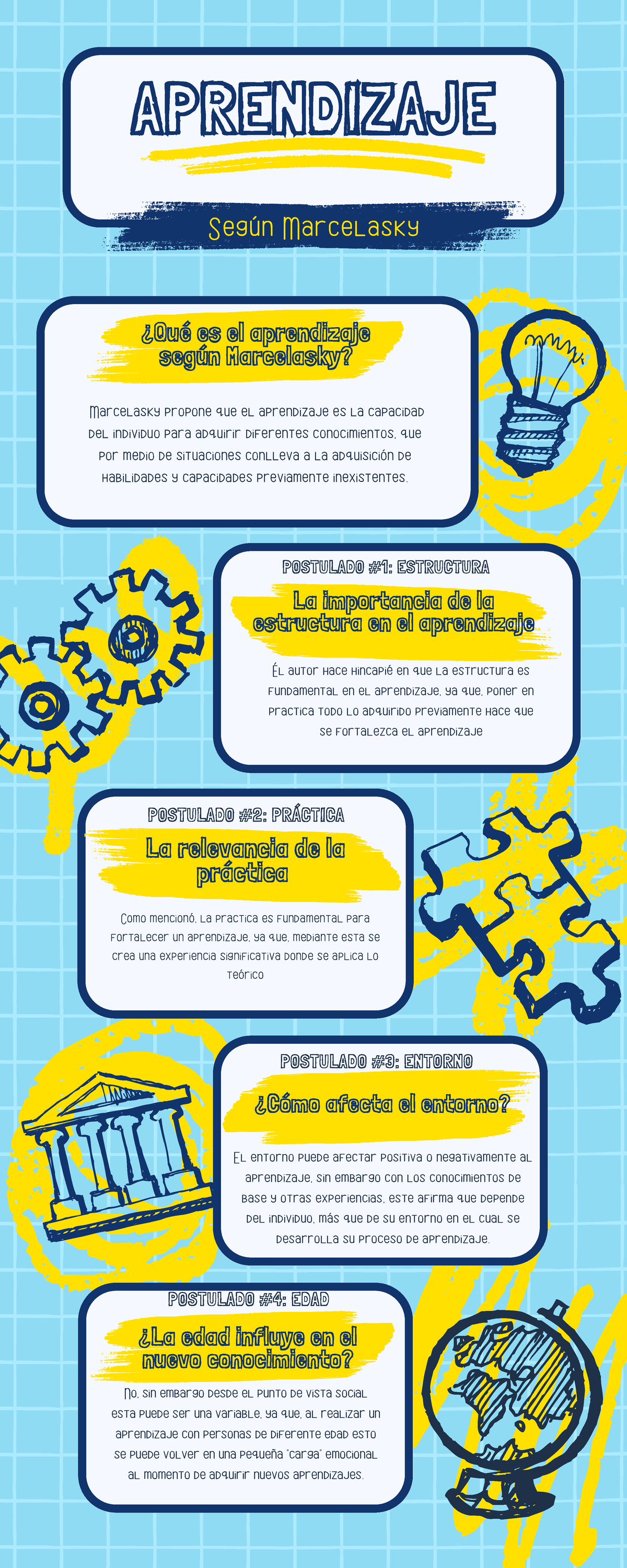 Poster Psi. Aprendizaje - Como mencionó, la practica es fundamental ...