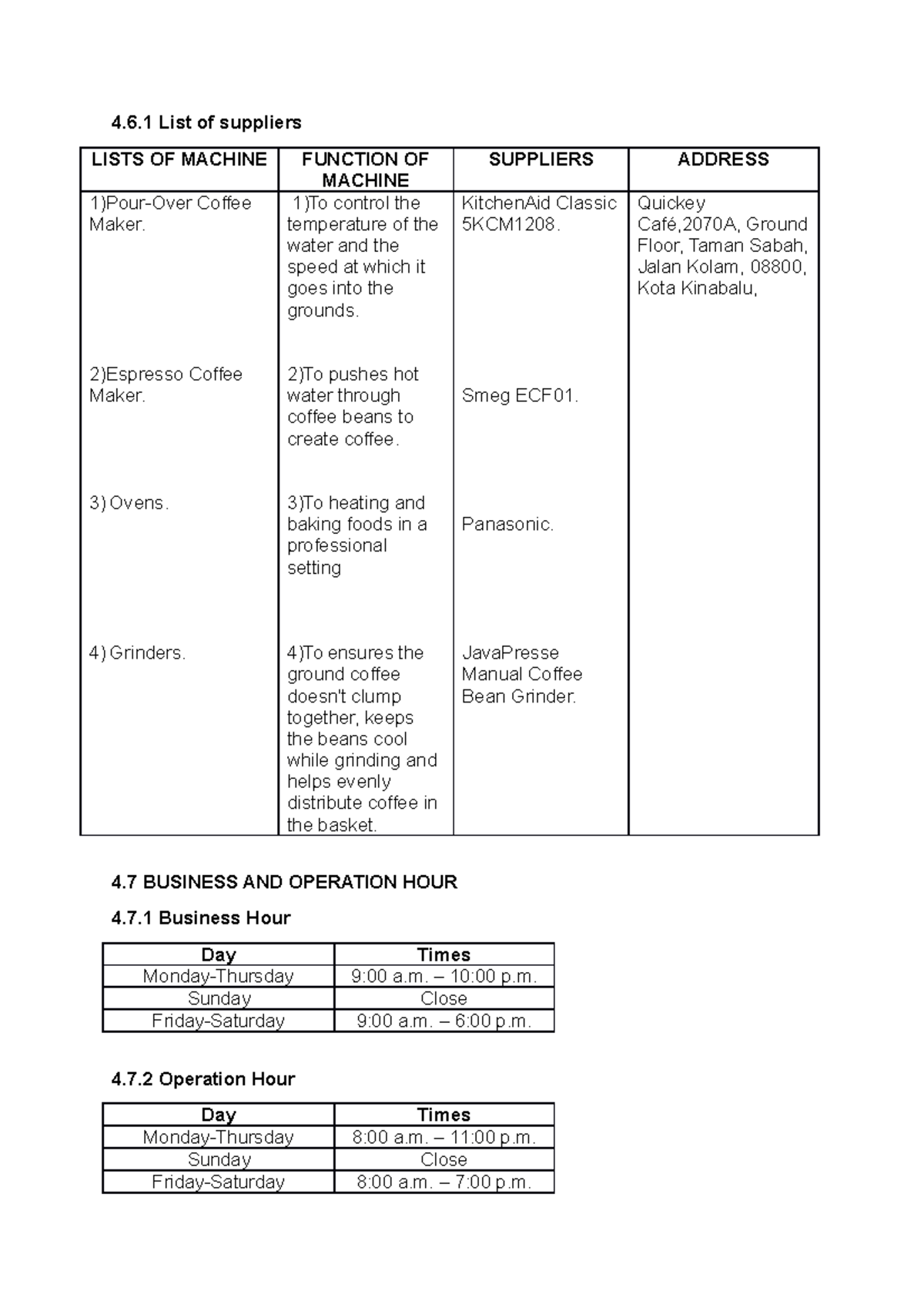 Operational PLAN SYAH - notes ent300 - 4.6 List of suppliers LISTS OF ...