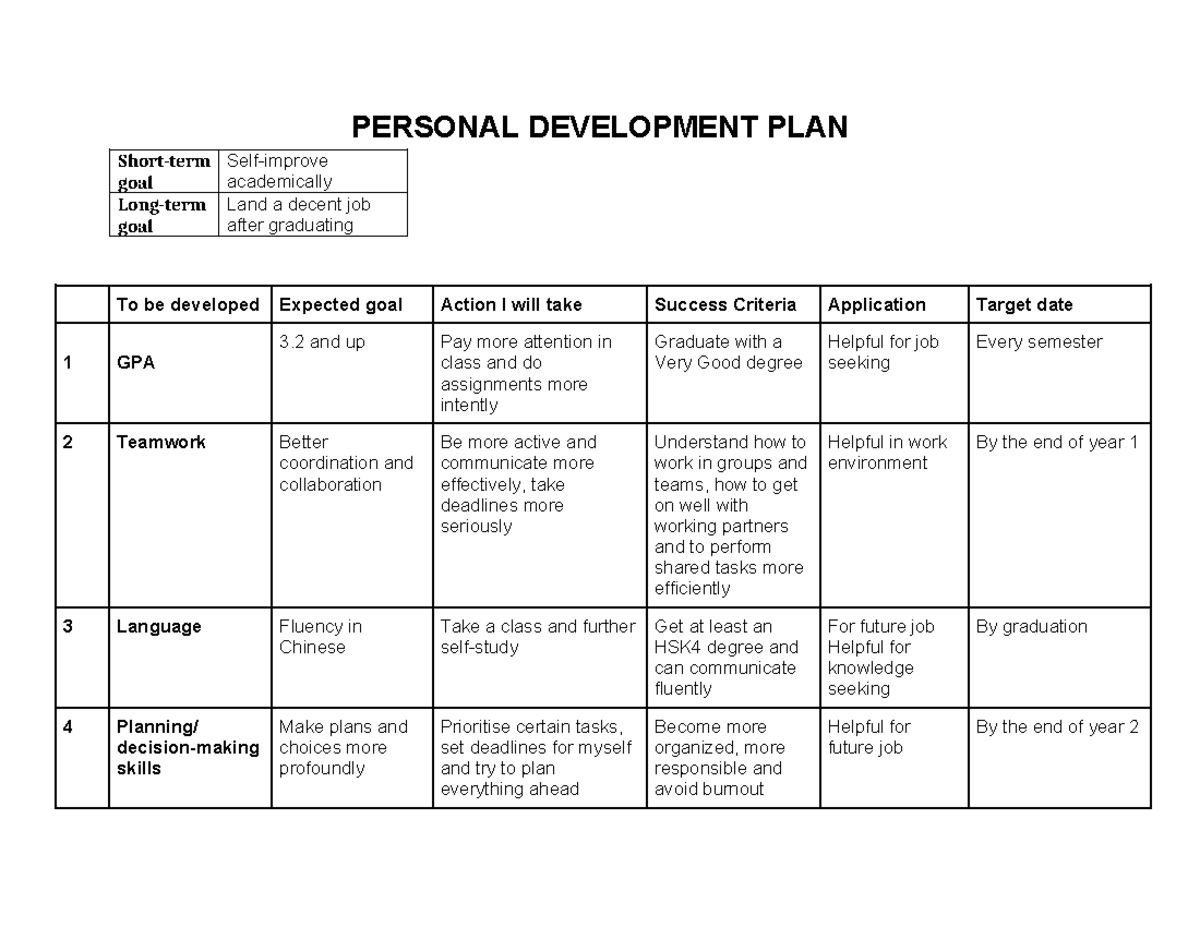 Personal Development Plan - PERSONAL DEVELOPMENT PLAN Short-term goal ...
