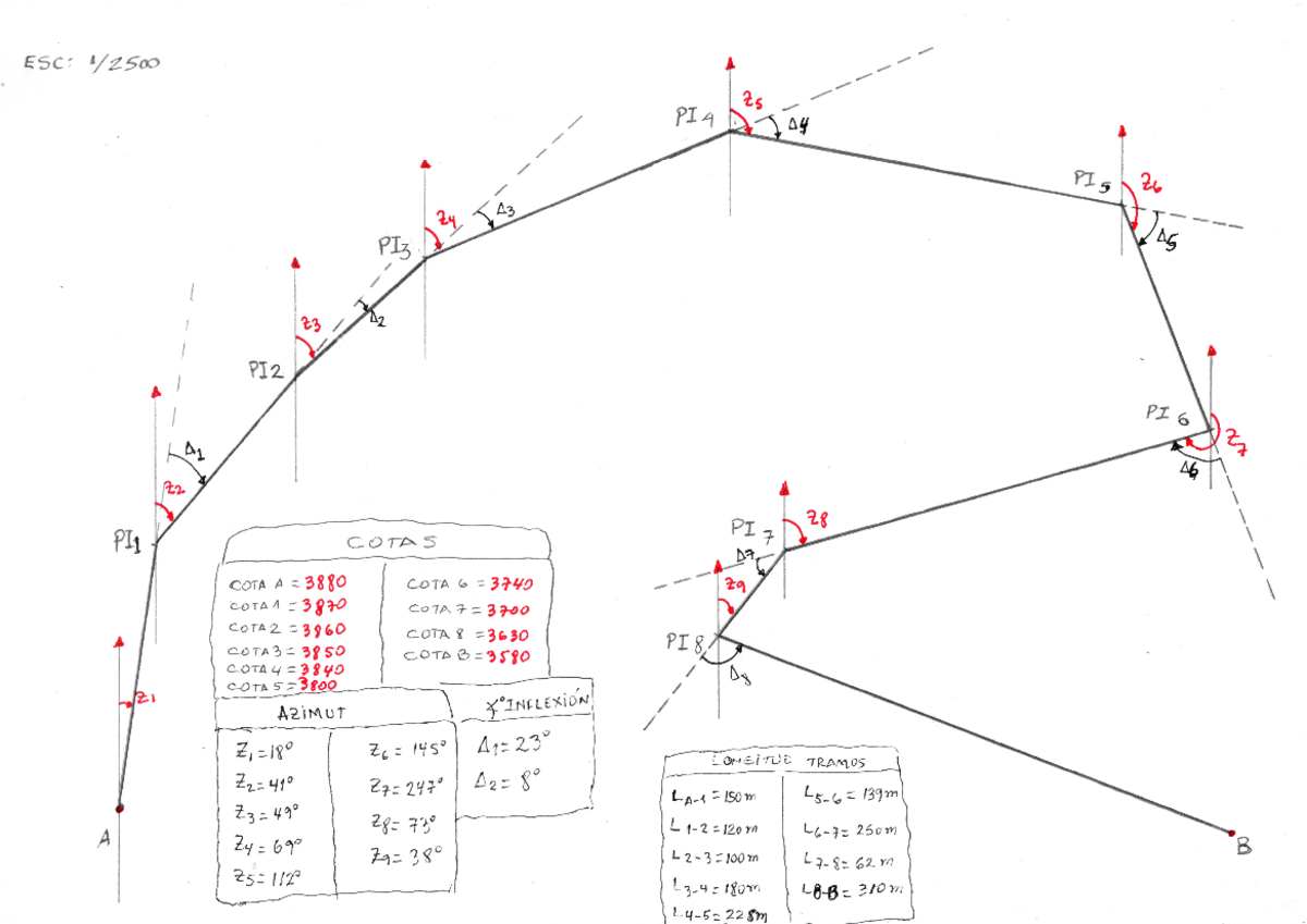 Plano - caminos - ESC: ts PI4 04 t PI5 Z6 24, A3 PIz x , A5 23 22 PI2 ...