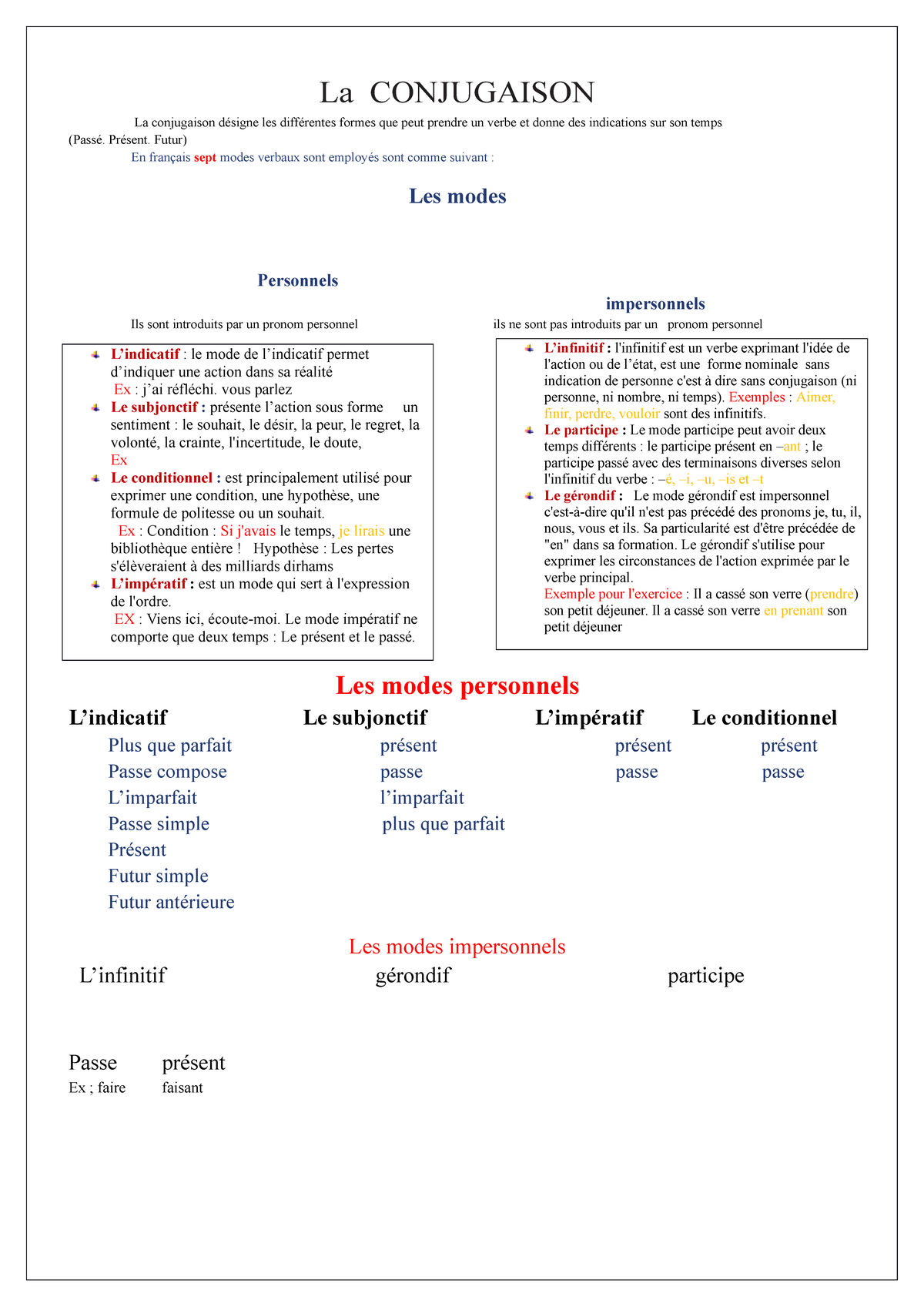 Conjugasion - co,jugasion - La CONJUGAISON La conjugaison désigne les ...
