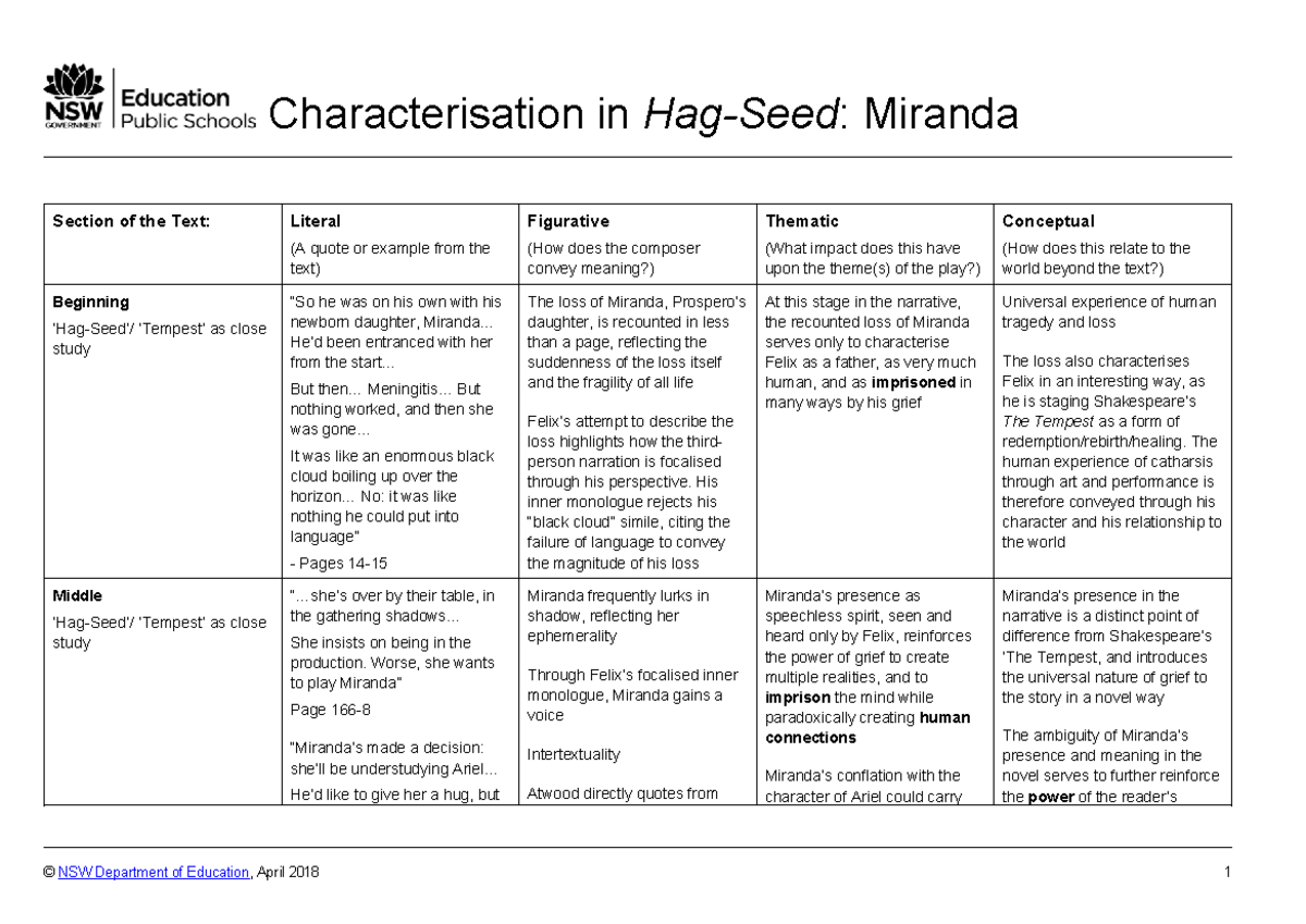 English advanced s6 hag seed tempest resource 8b characterisation ...