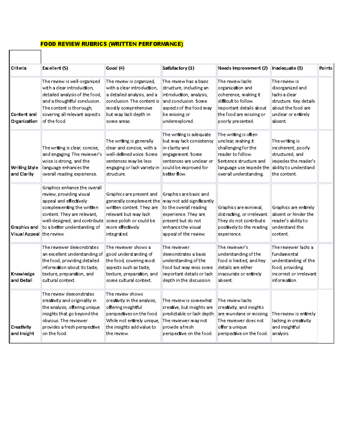 FOOD Review Rubrics ( Written) - FOOD REVIEW RUBRICS (WRITTEN ...