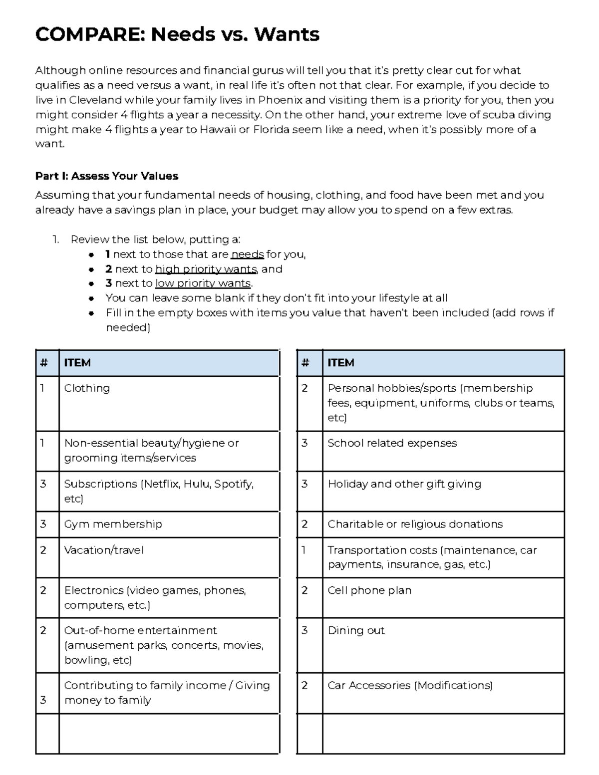 Compare Needs vs. Wants - COMPARE: Needs vs. Wants Although online ...