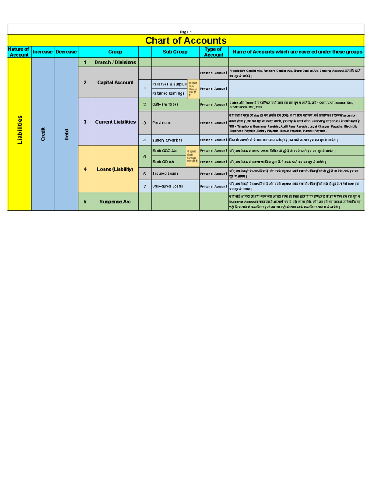 Chart of accounts - SCC - Page 1 Chart of Accounts Nature of Account ...
