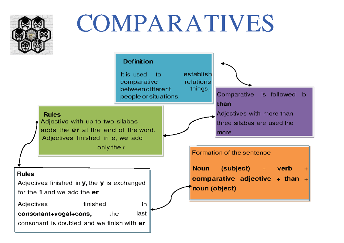 Comparativos - exposicion - Rules Adjectives finished in y, the y is ...
