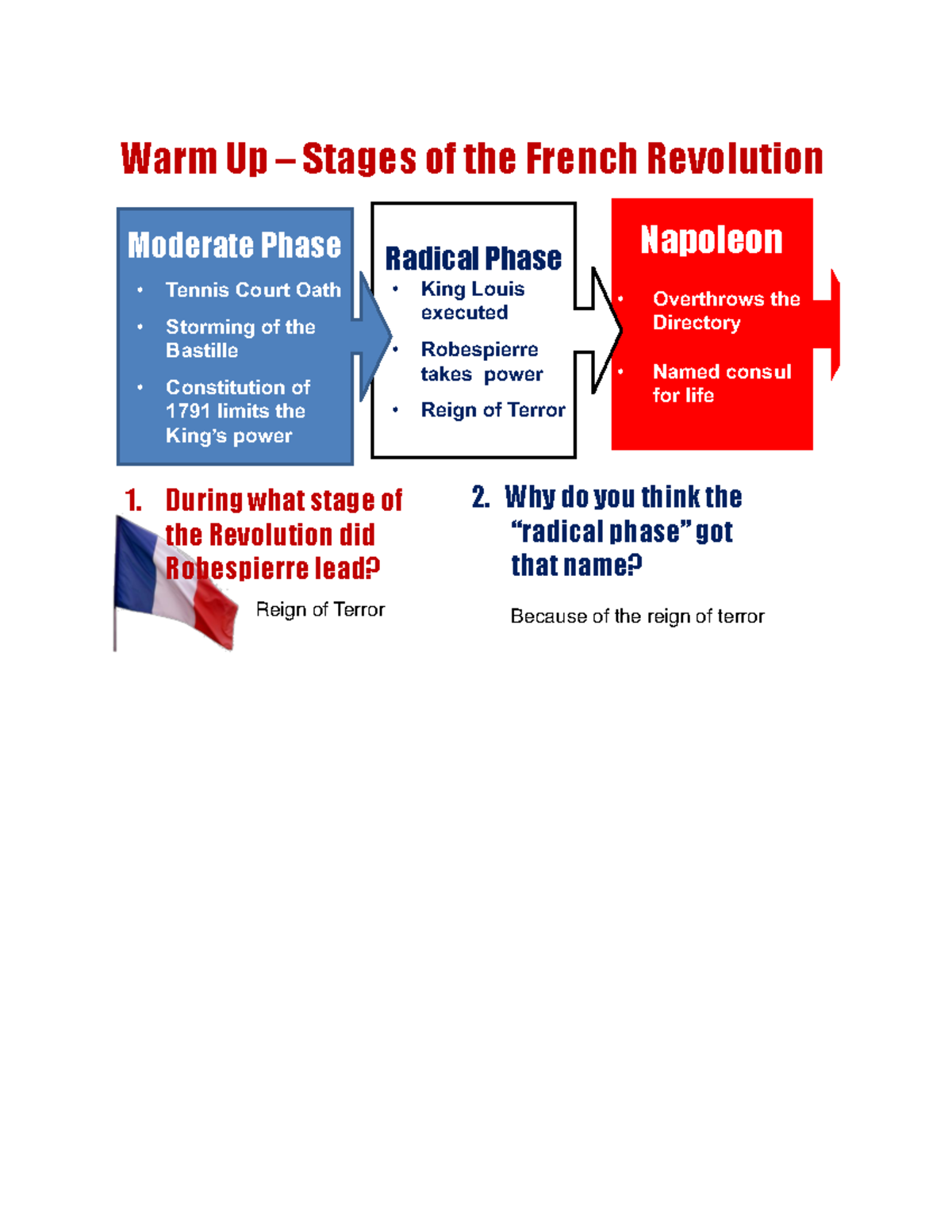 World+History+-+Stages+of+French+Revolution+bellwork - Napoleon ...