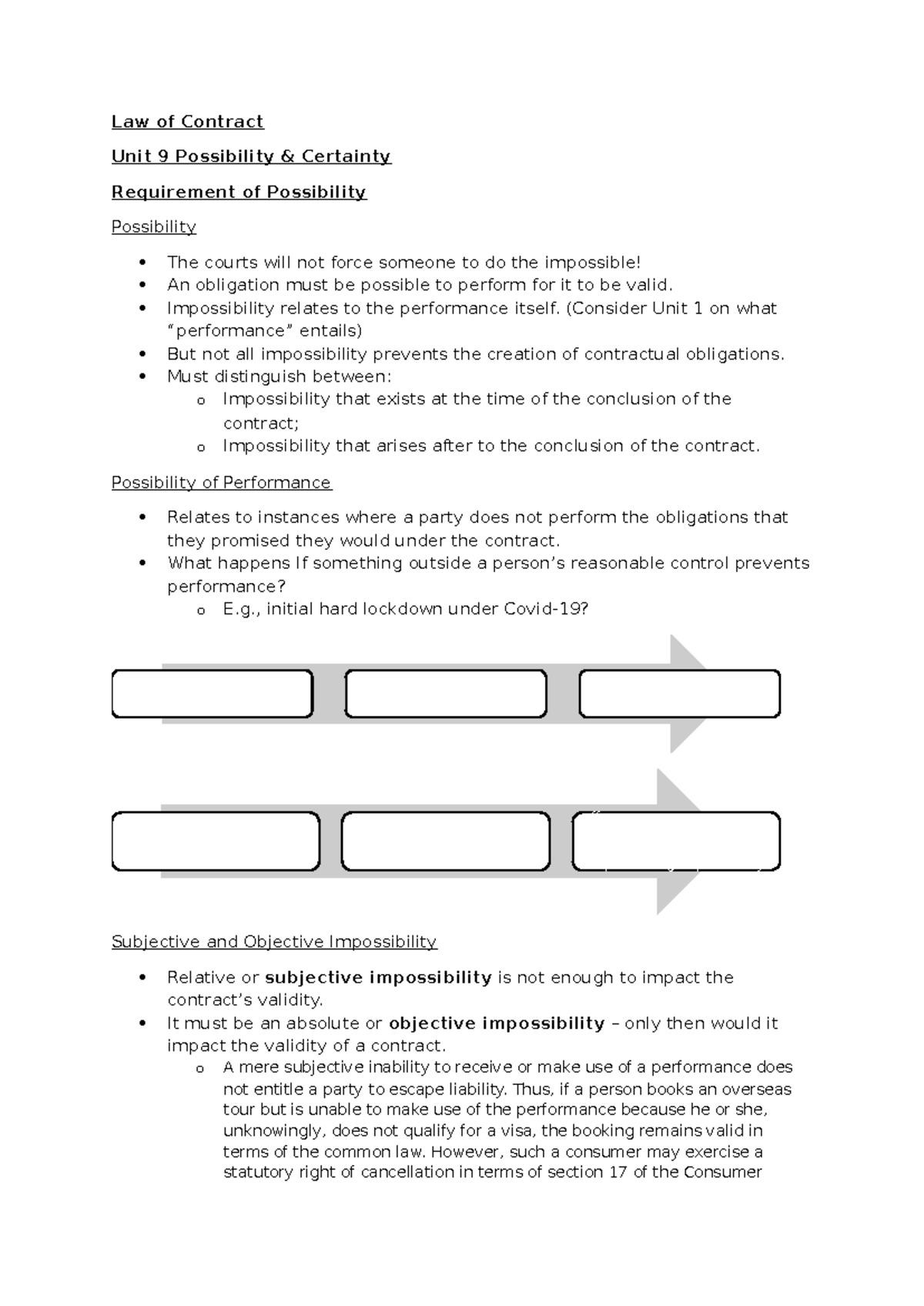 Unit 9 - contract lecture notes - Law of Contract Unit 9 Possibility ...