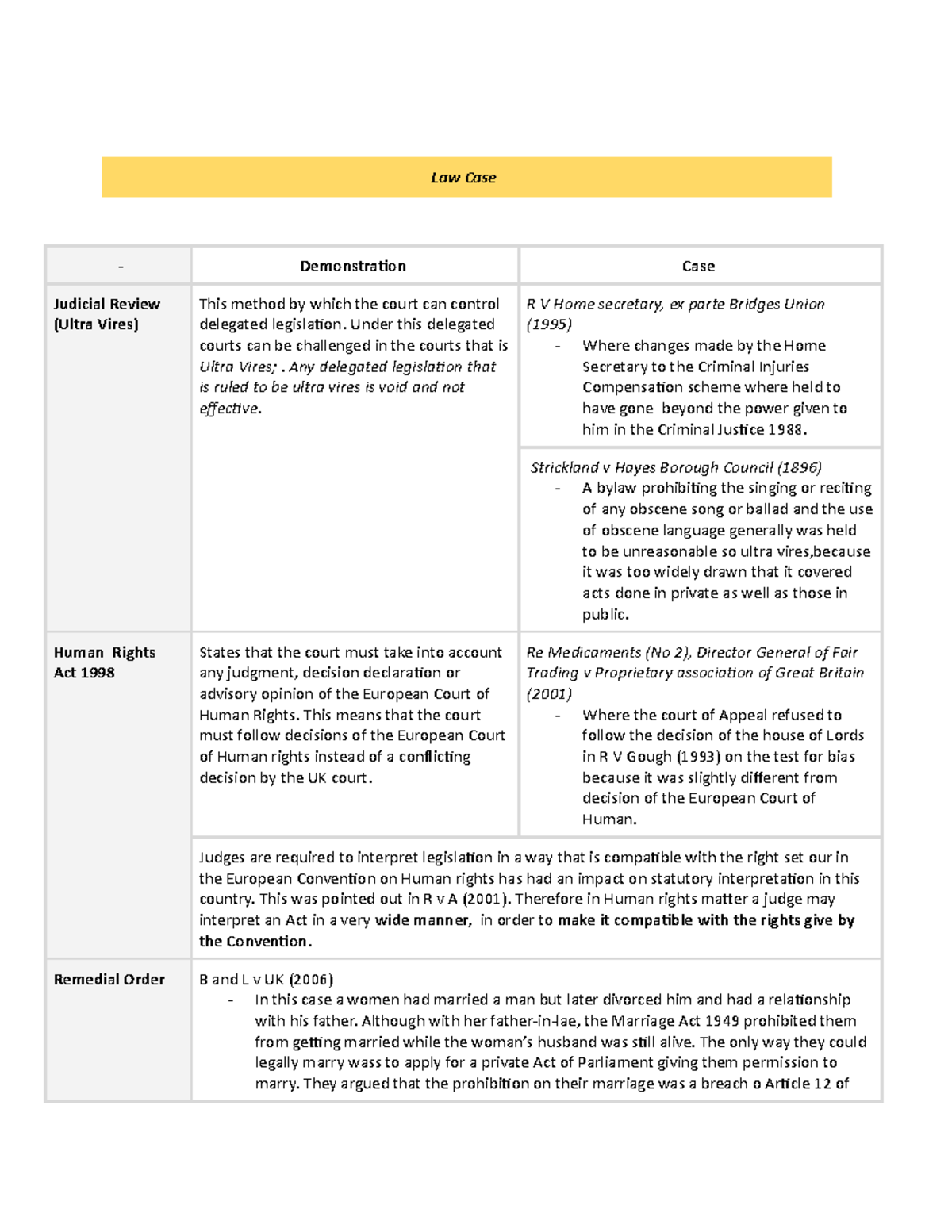 Law Case - Human Rights Law cases - Law Case Demonstration Case ...