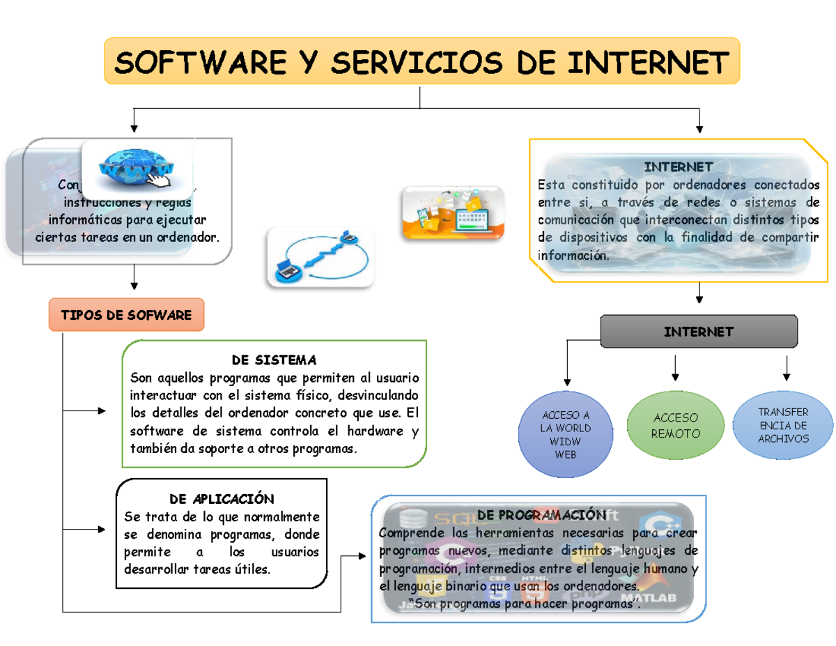 Software Y Servicios DE Internet - SOFTWARE Y SERVICIOS DE INTERNET ...