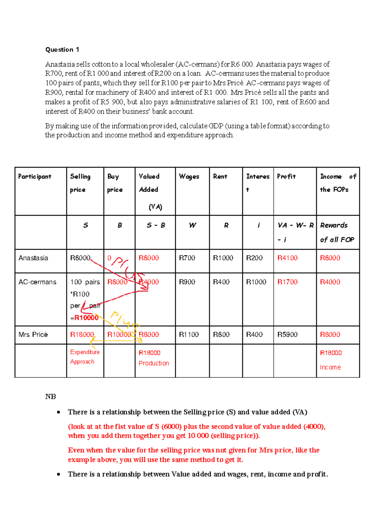 Tutorial - practice questions - Question 1 Anastasia sells cotton to a local wholesaler (AC ...