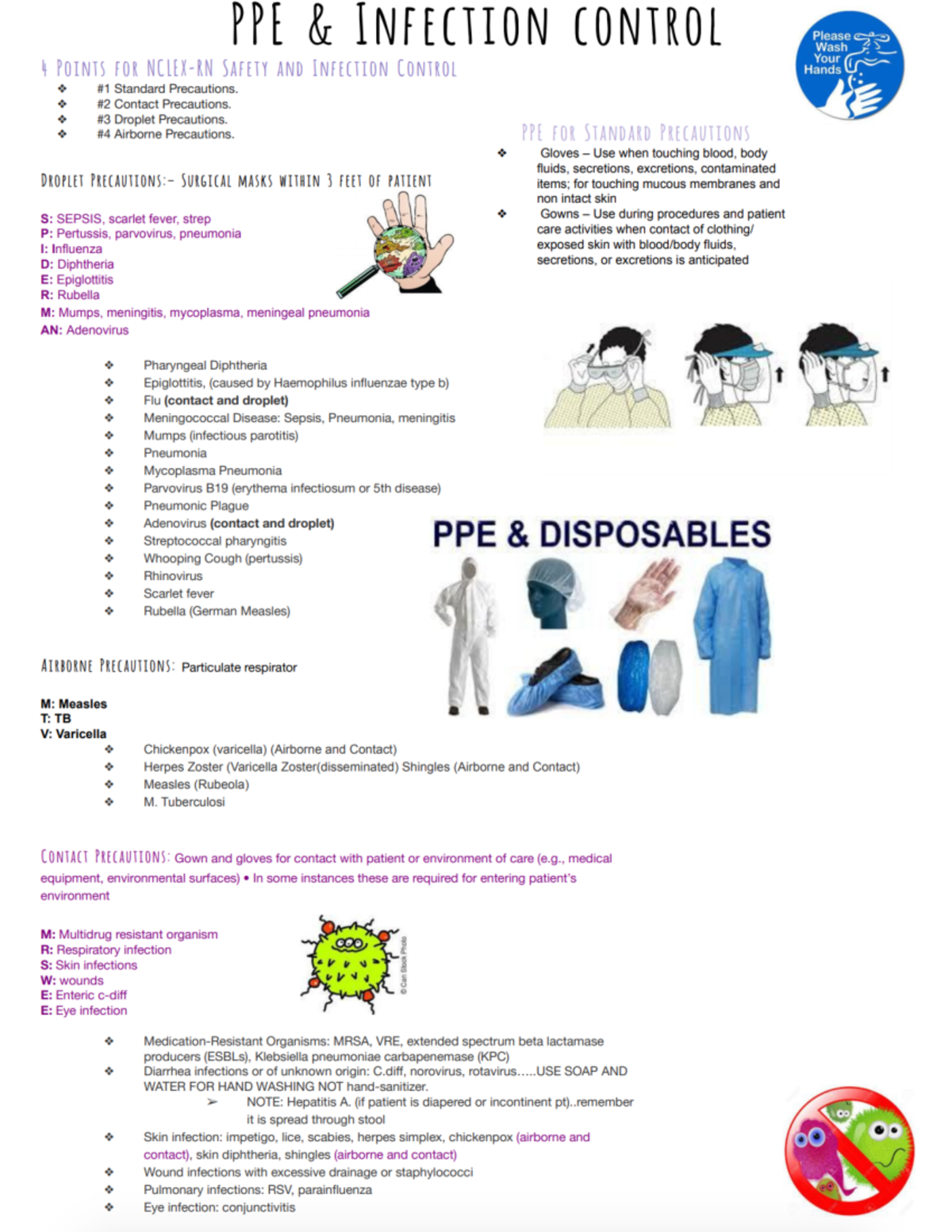 PPE Infection Control - notes - NUR 3125 - Studocu