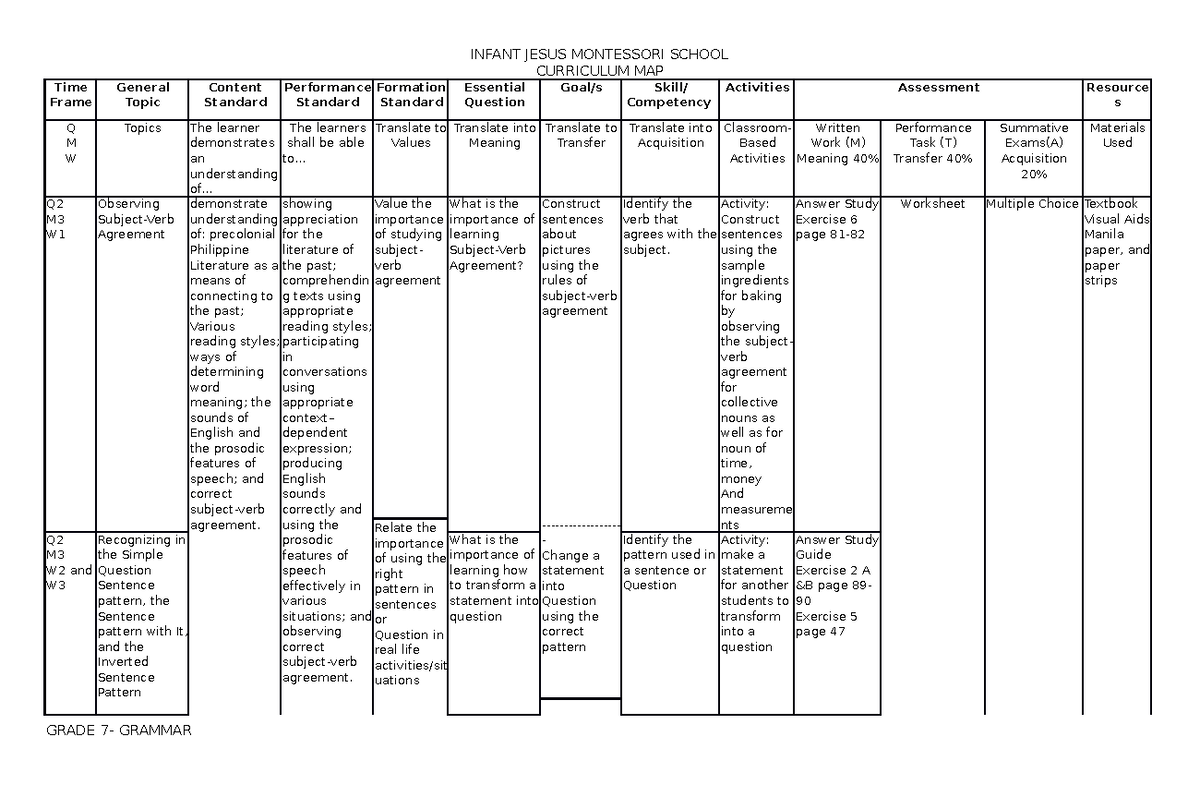 Grammar 7 Module 3 - eng - INFANT JESUS MONTESSORI SCHOOL CURRICULUM ...