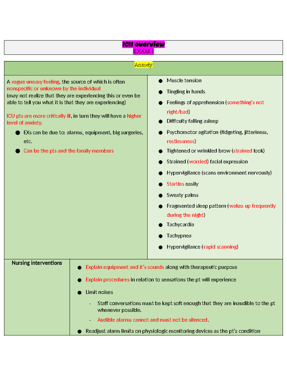 4750 complete master notes - ICU overview EXAM 1 Anxiety A vague uneasy ...