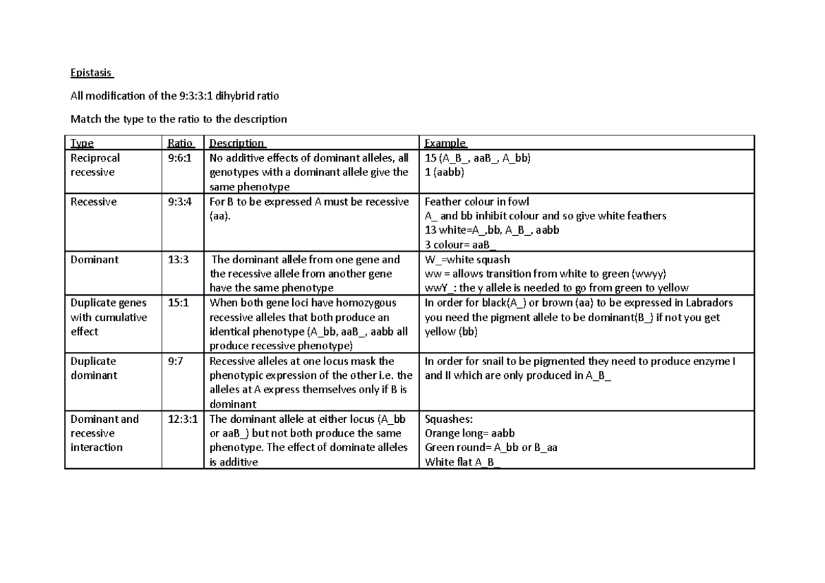 Epistasis table week 10 - Epistasis All modification of the 9:3:3:1 ...