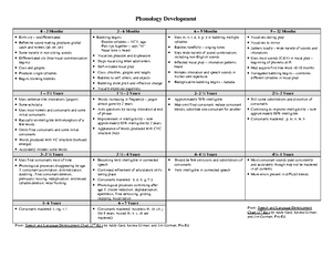 [Solved] Outline the graduate capital model and its use in speech ...