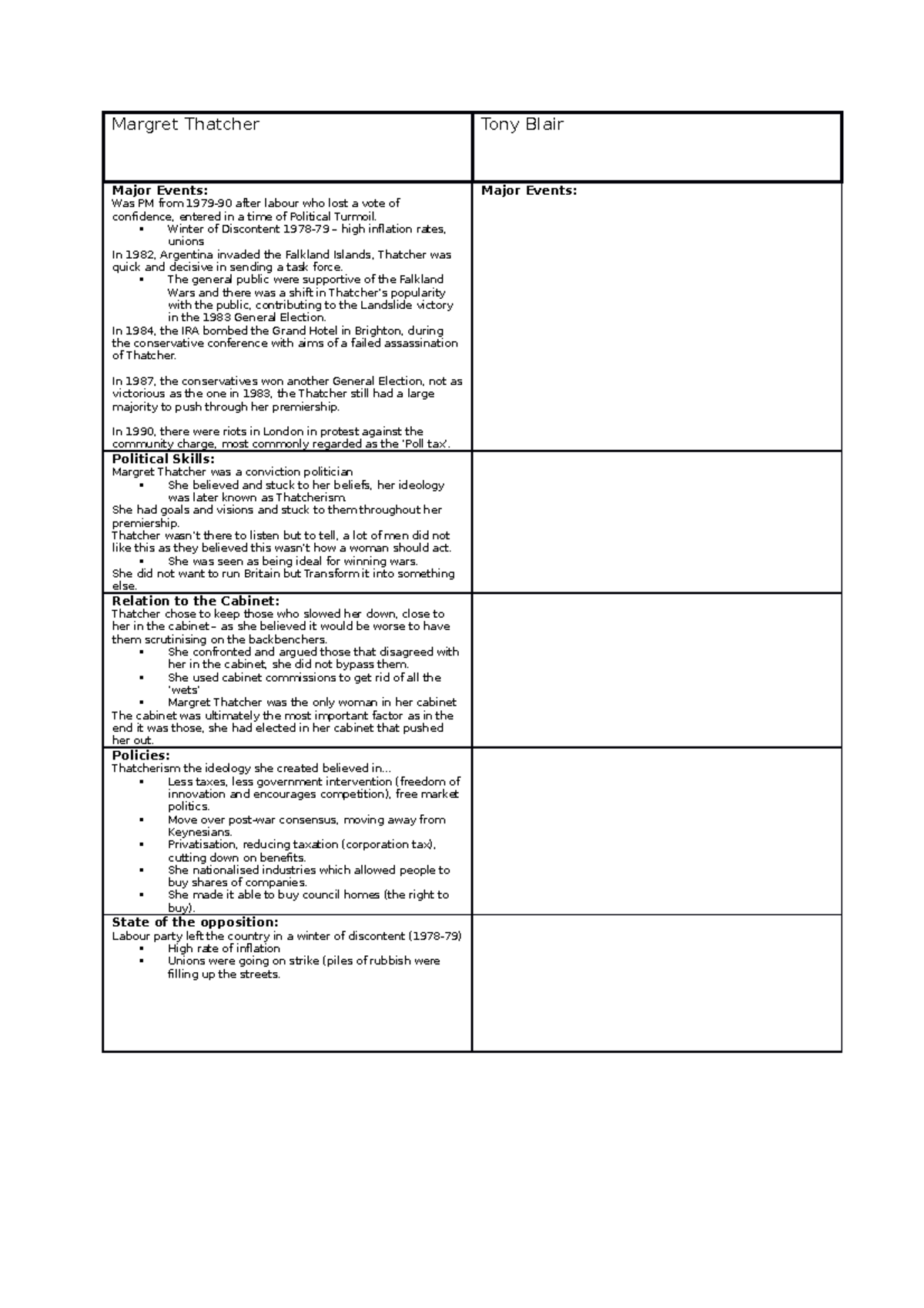 Table of PM - Margret Thatcher Tony Blair - Margret Thatcher Tony Blair ...