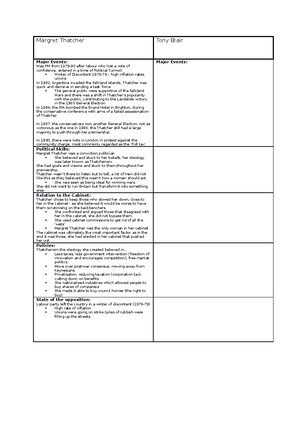 Factors effecting the success of a Political Party Essay Plan - Ability ...