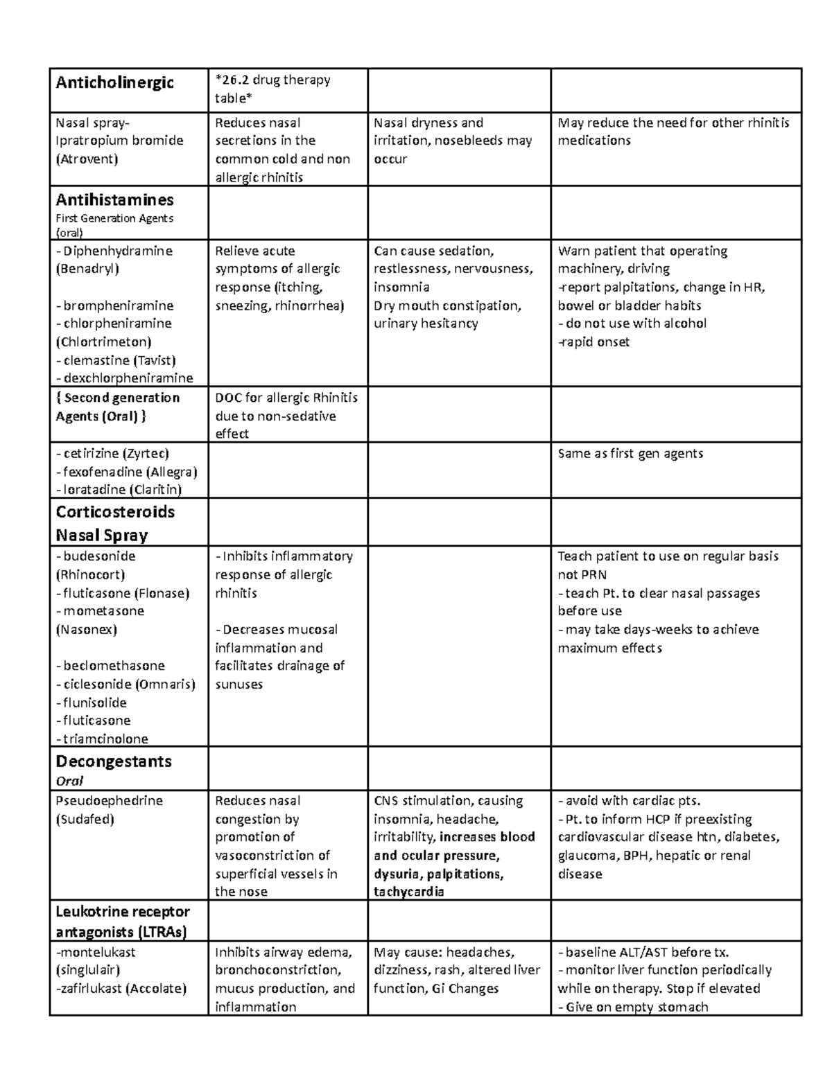 unit 4 meds to know - Anticholinergic *26 drug therapy table* Nasal ...