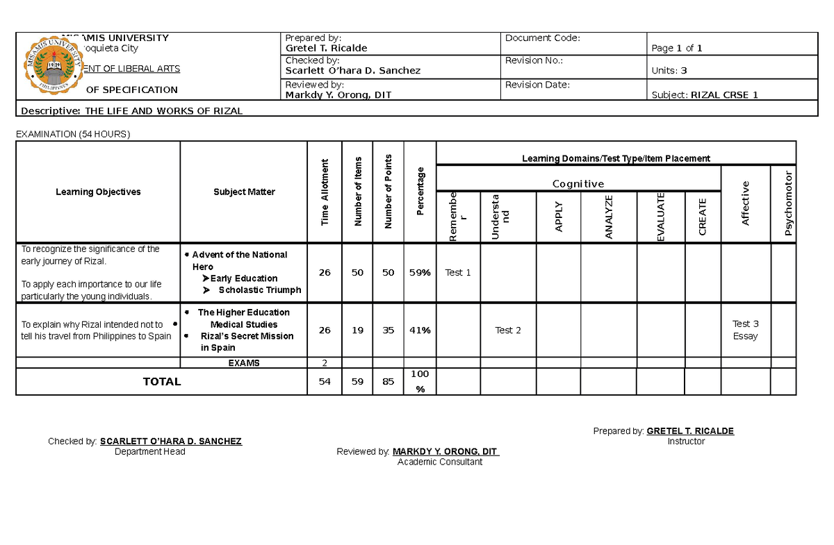 Rizal TOS - MISAMIS UNIVERSITY Oroquieta City DEPARTMENT OF LIBERAL ...