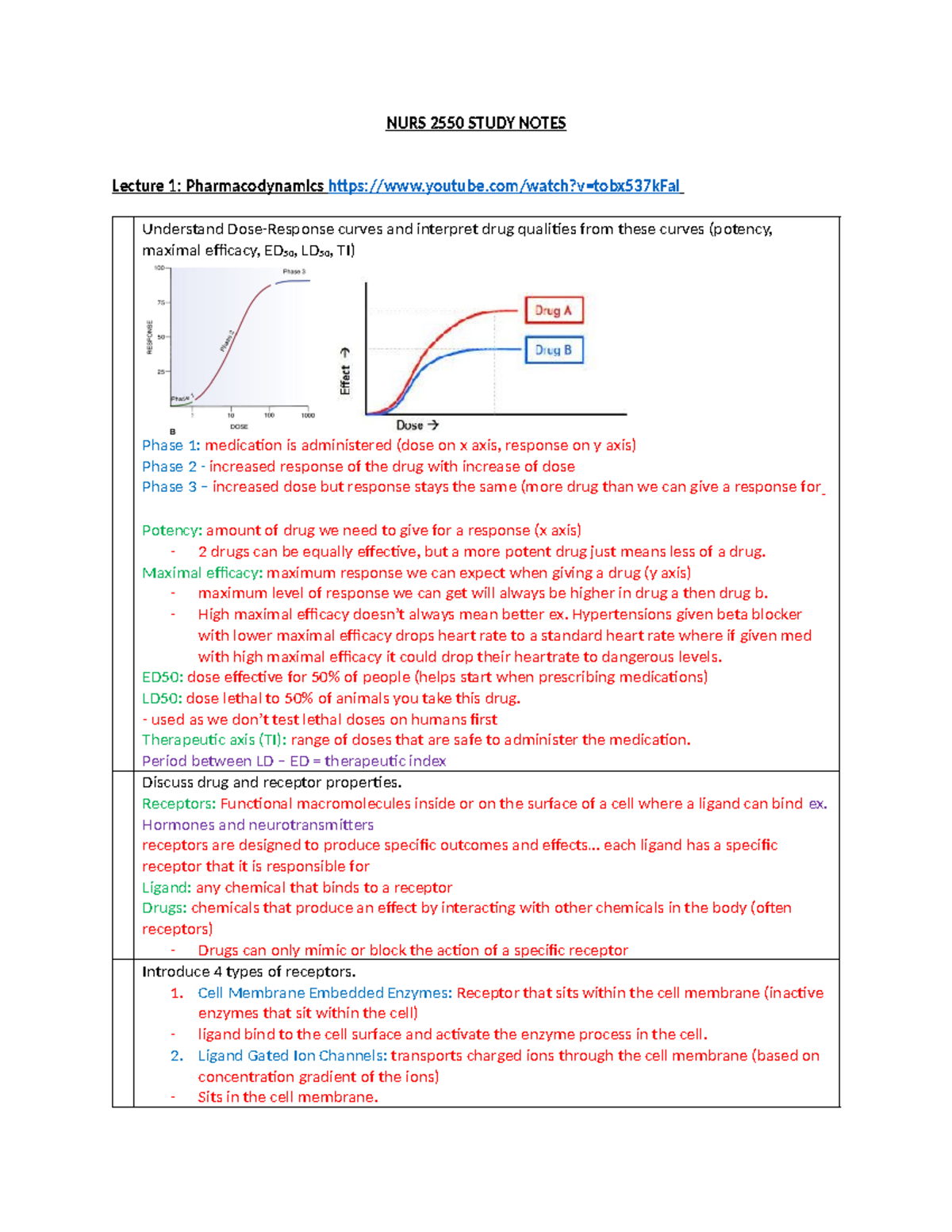 Pharmacology study notes - NURS 2550 STUDY NOTES Lecture 1 ...
