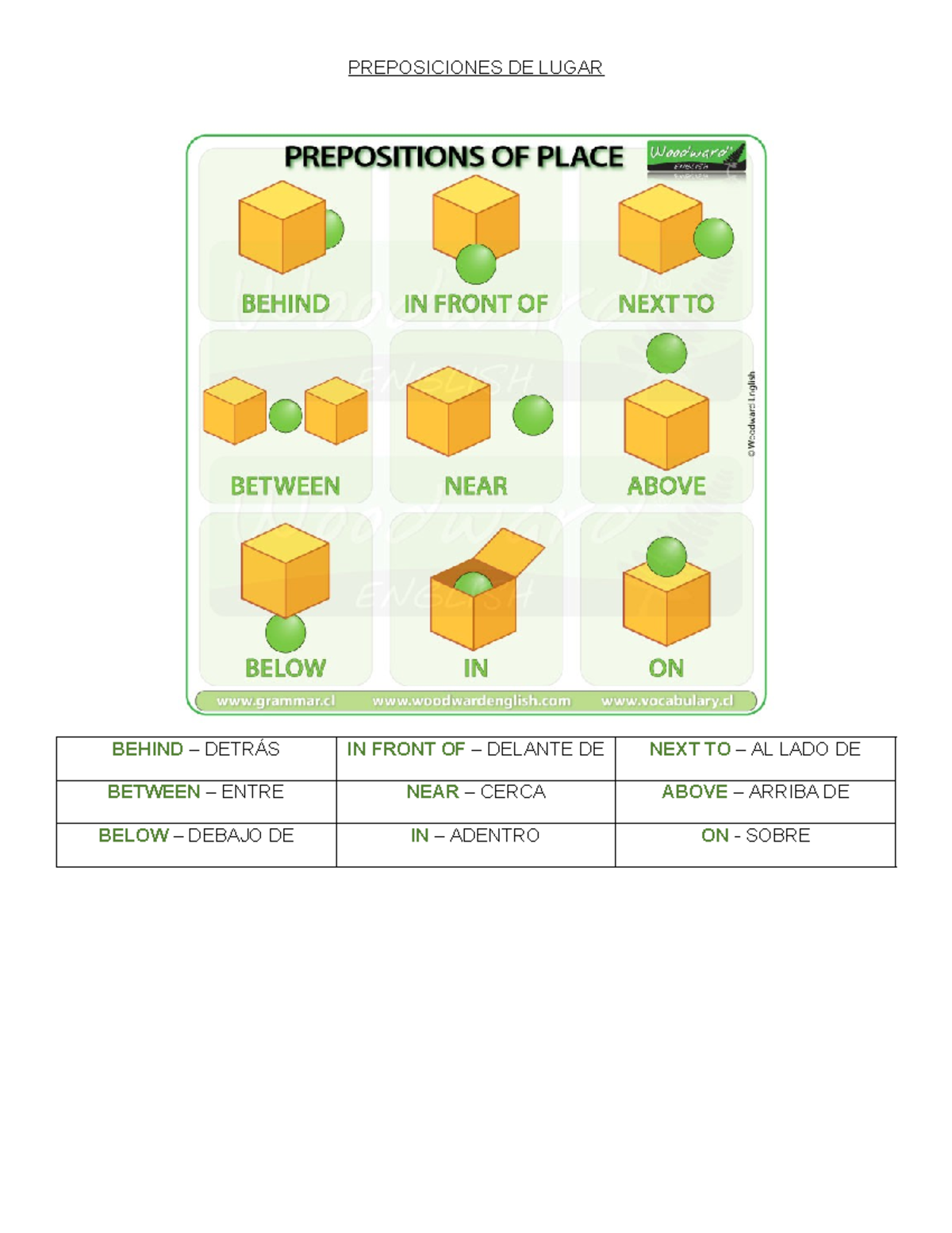 Preposiciones DE Lugar - PREPOSICIONES DE LUGAR BEHIND – DETRÁS IN FRONT OF – DELANTE DE NEXT TO ...