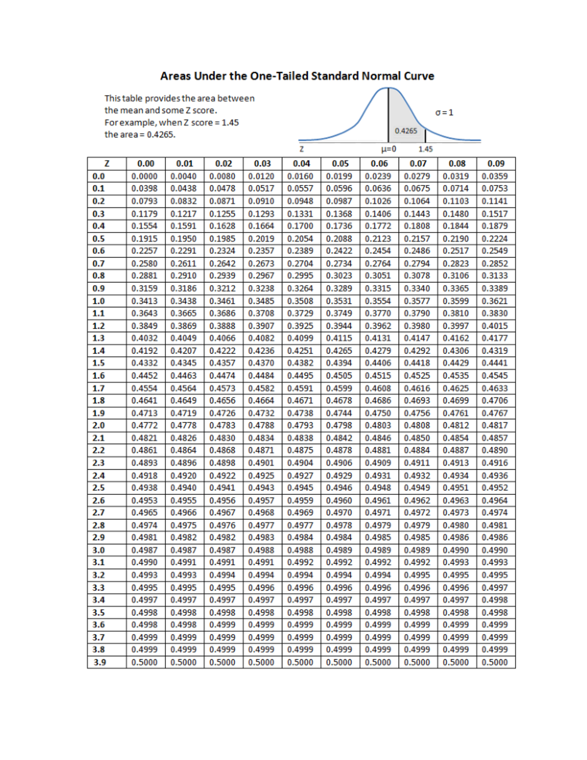 Z Table - Business Simulation - Studocu
