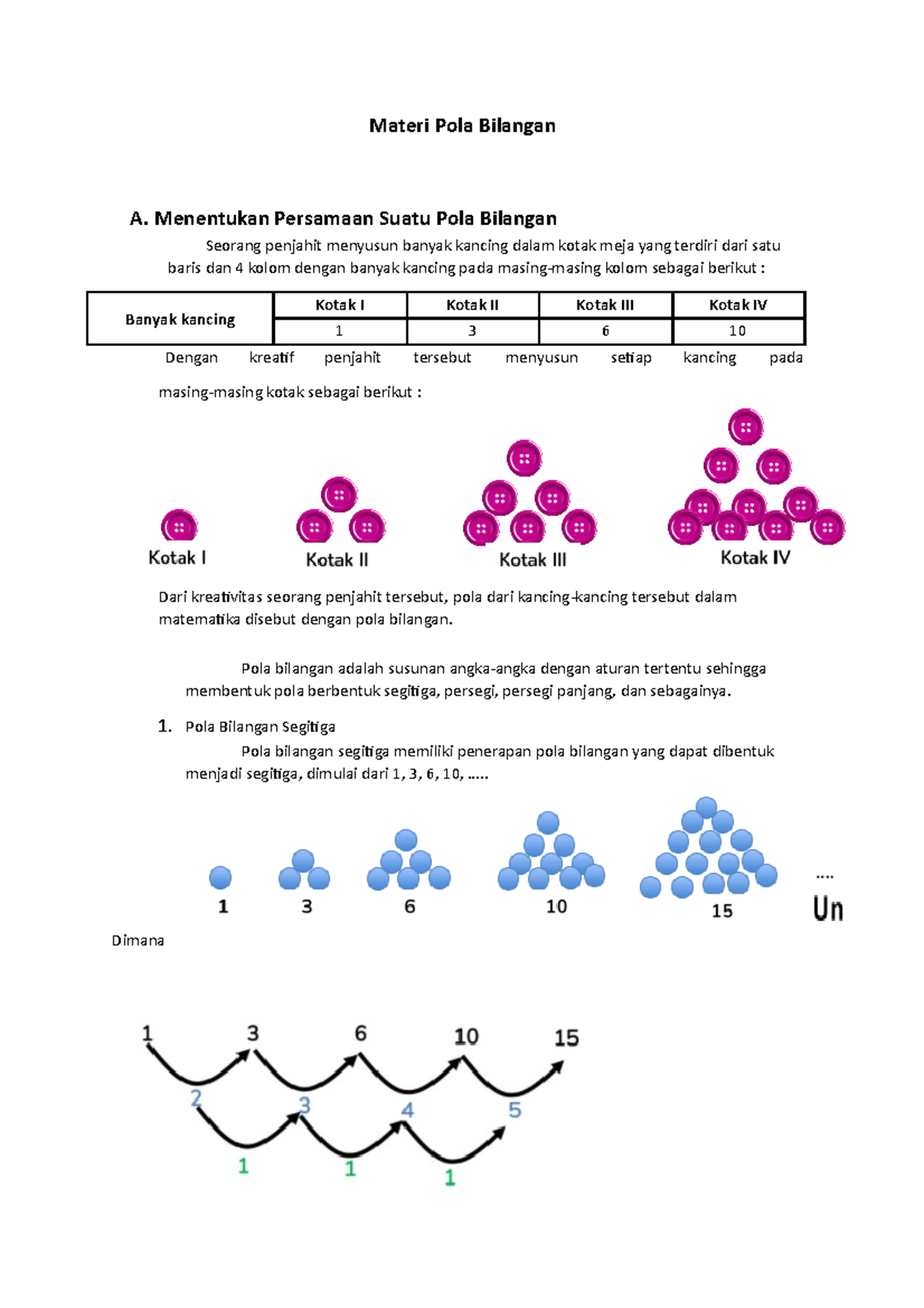 Materi Pola Bilangan - Menentukan Persamaan Suatu Pola Bilangan Seorang ...