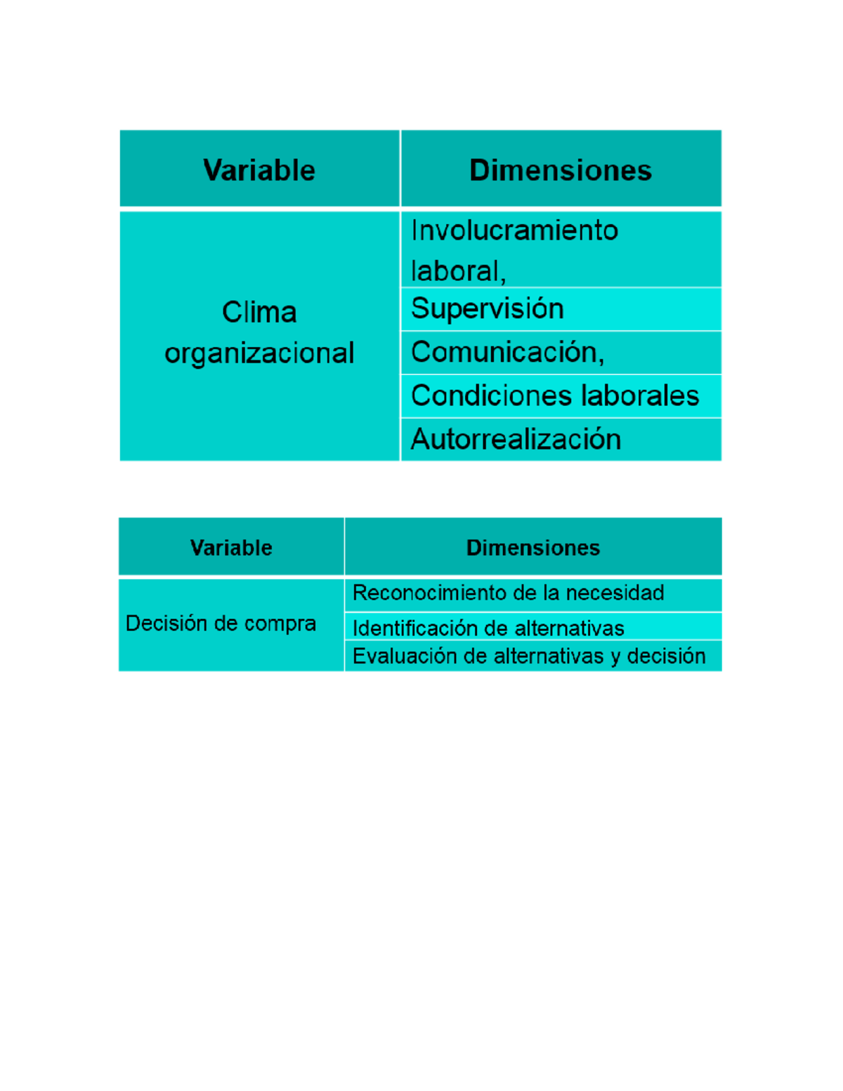 Variables y dimensiones - Variable Dimensiones Involucramiento laboral ...